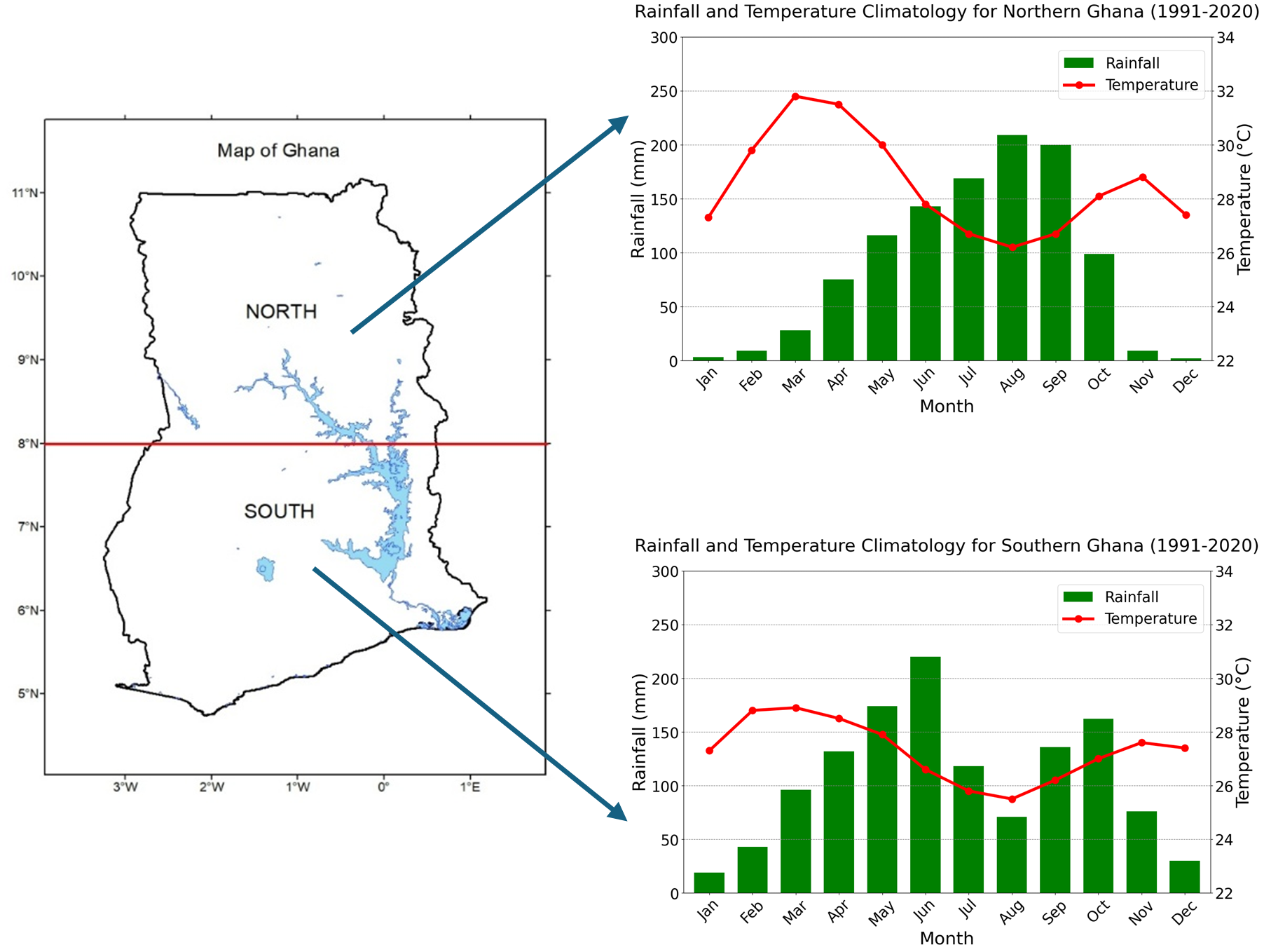 Climate Change in Ghana