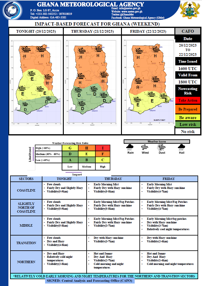 Midweek Impact-Based Forecast GMet CMS