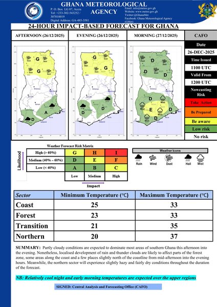 Afternoon Forecast 26/12/2025