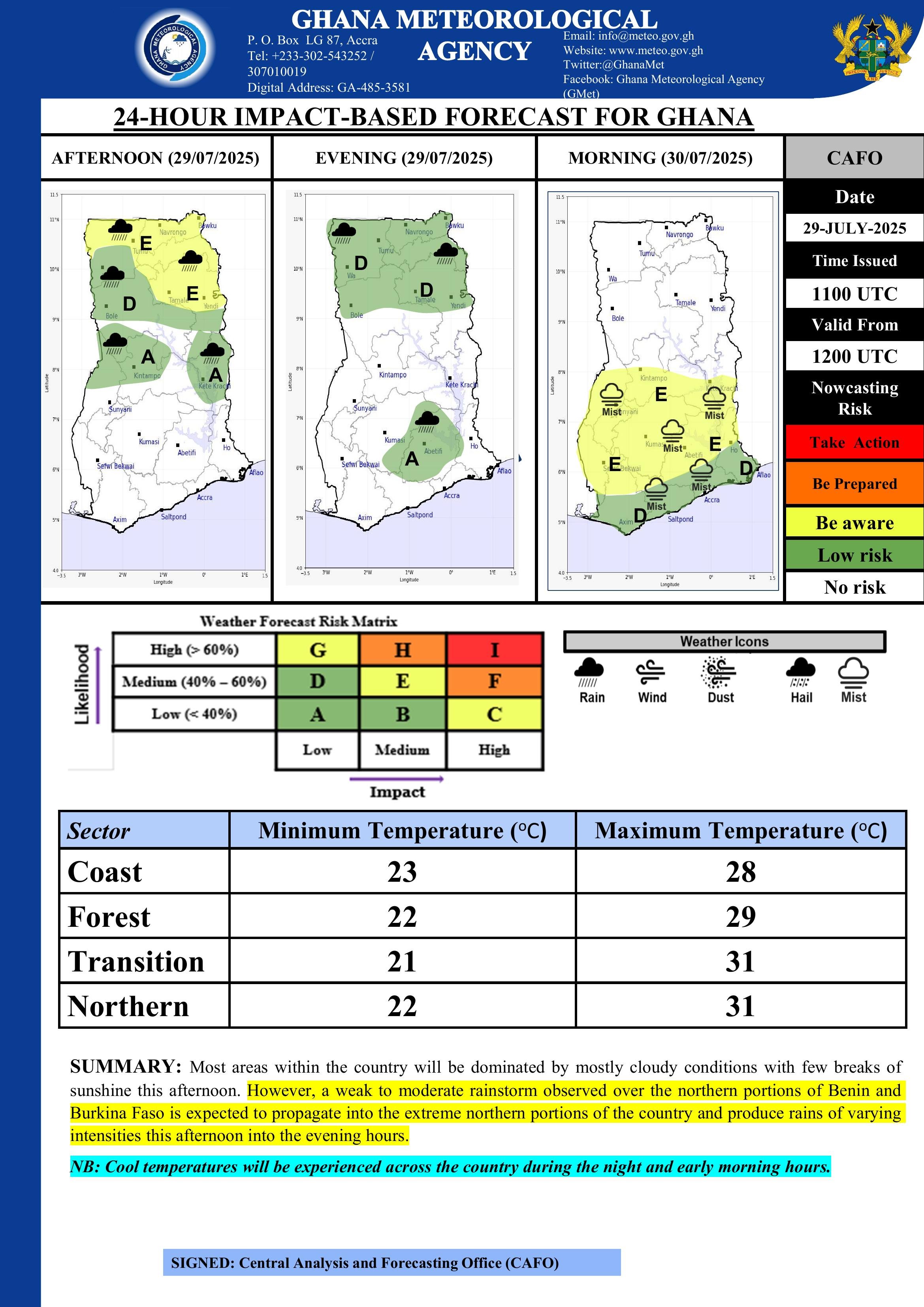 AFTERNOON FORECAST 29/07/2025