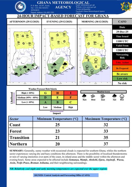 AFTERNOON FORECAST 29122025