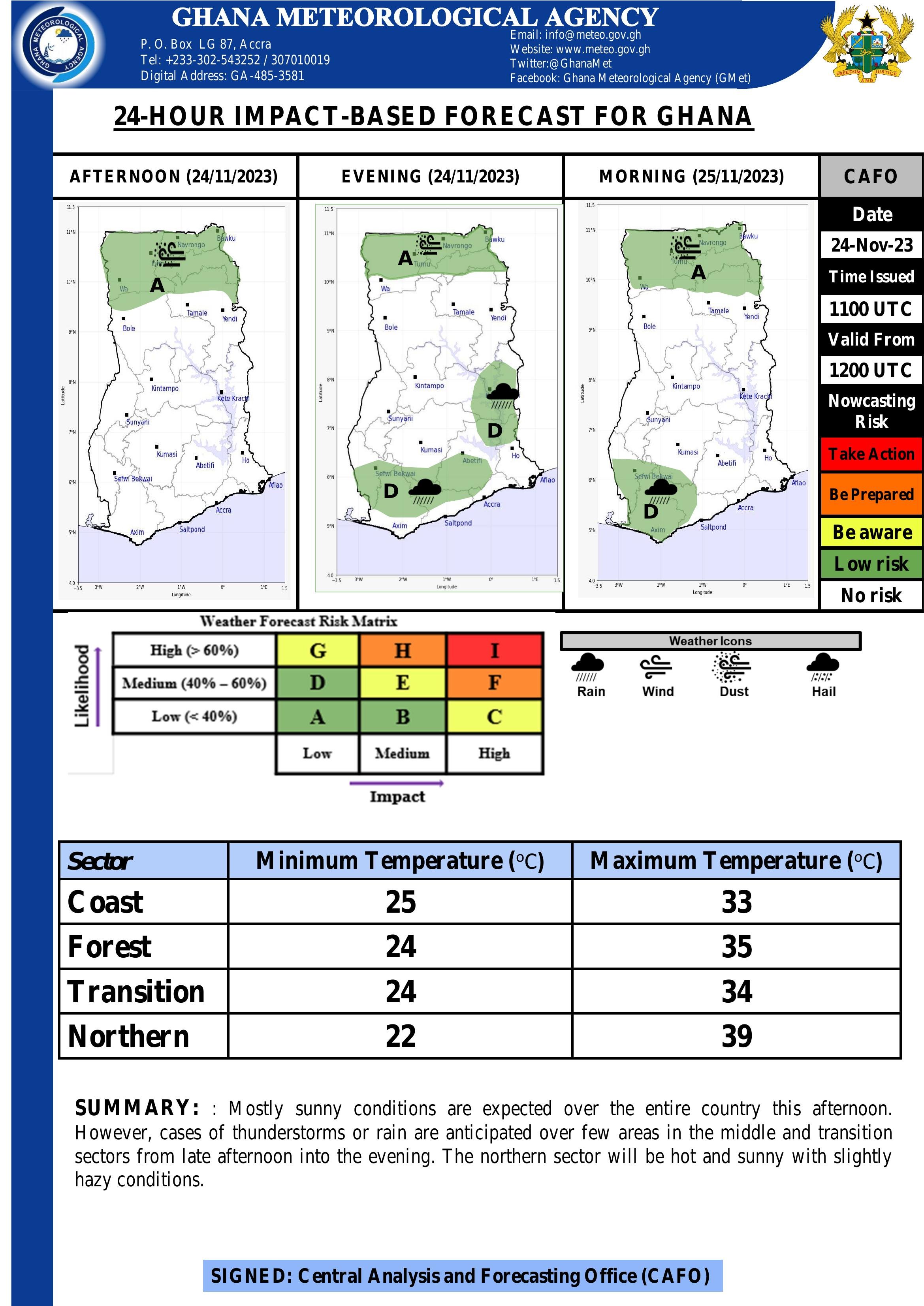 Afternoon Forecast (24-11-2023)