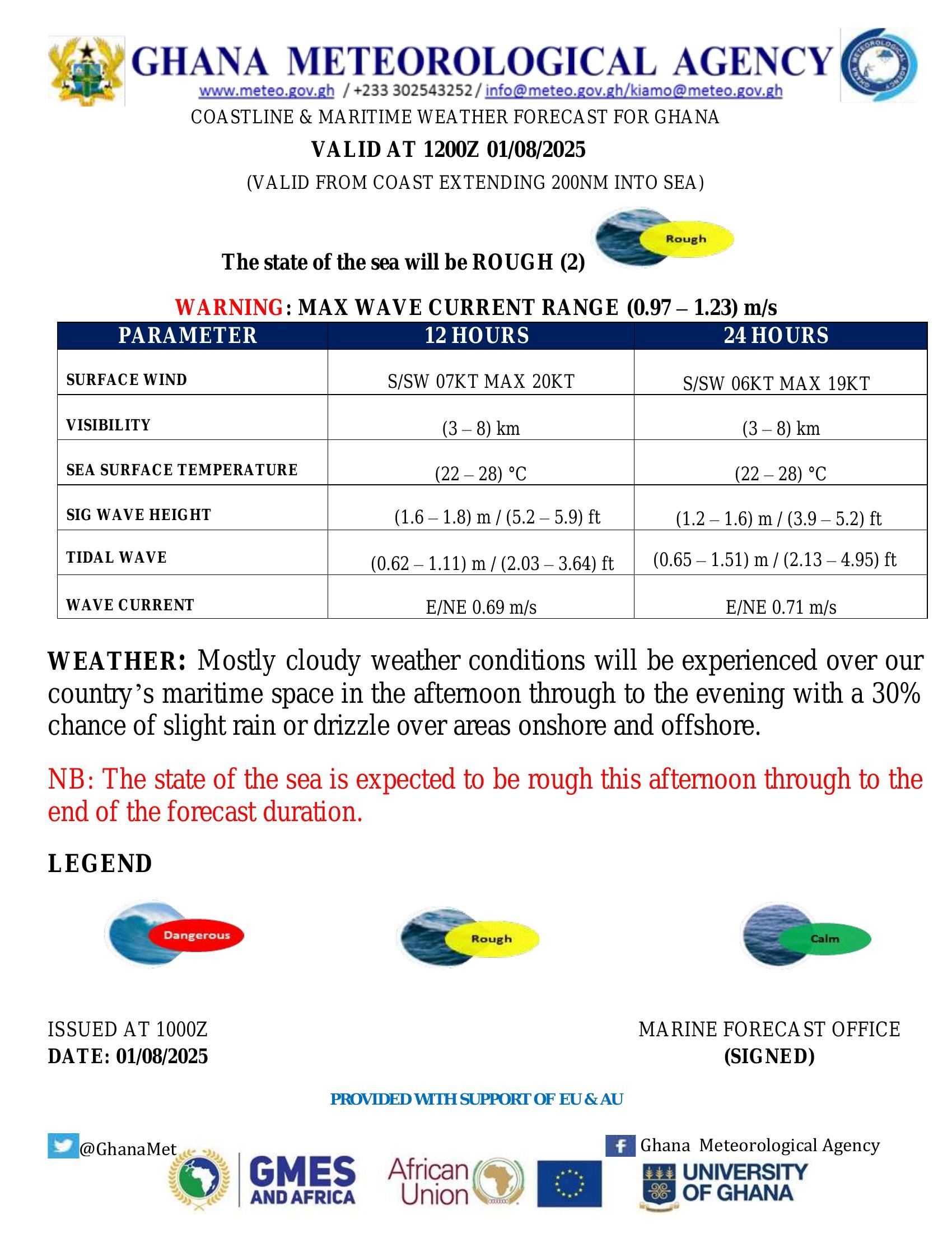 Coastline And Maritime Afternoon Weather Forecast 01/08/2025
