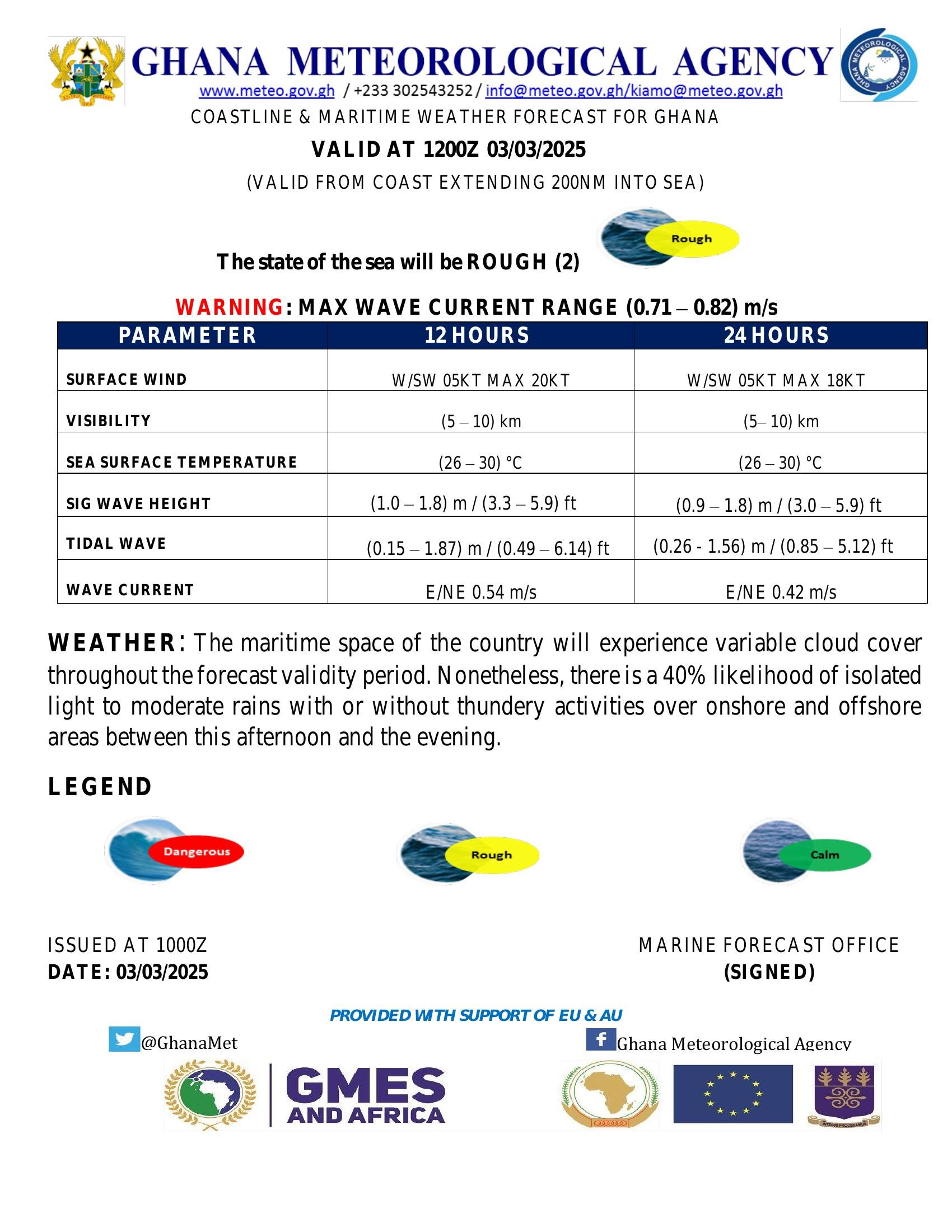 Coastline And Maritime Afternoon Weather Forecast 03/03/2025