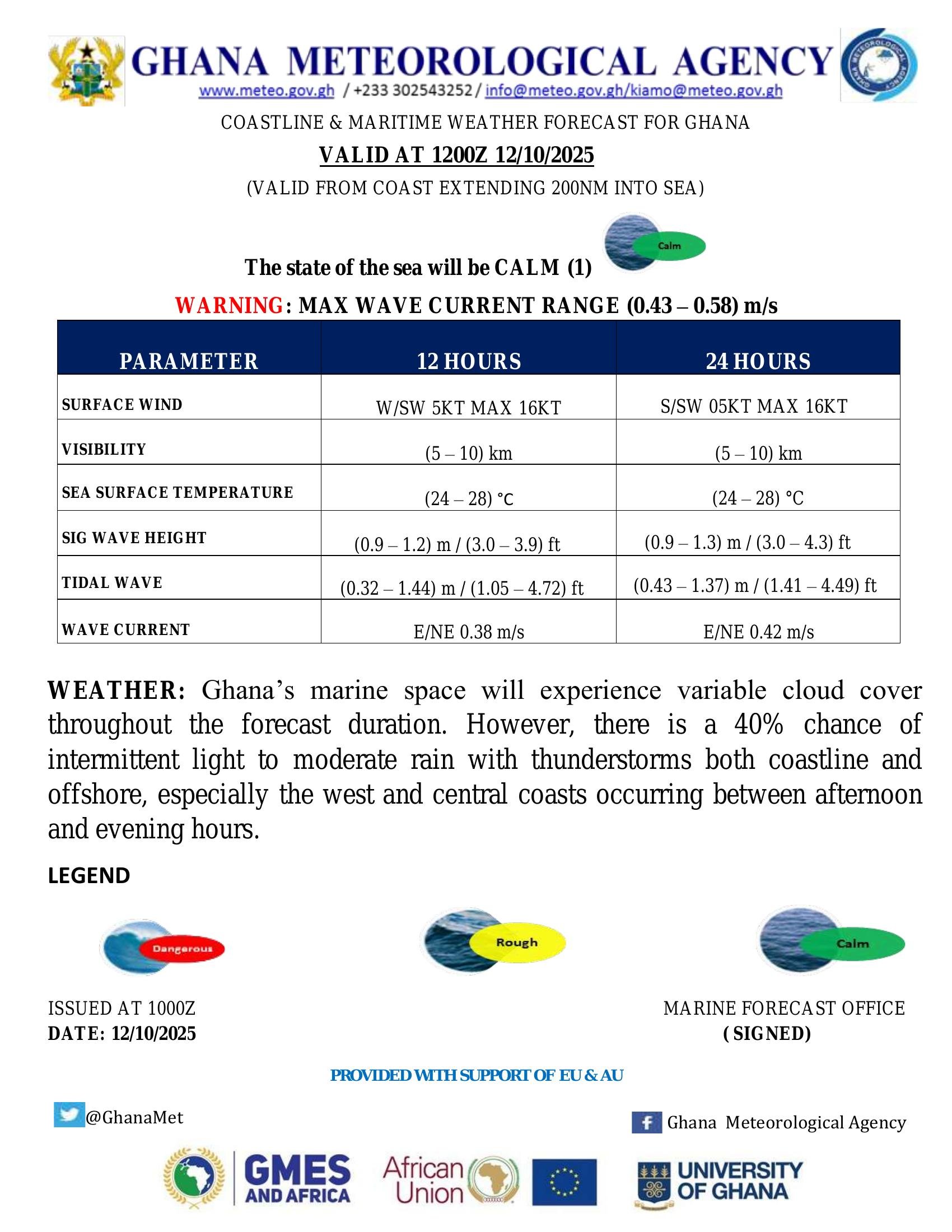 Coastline And Maritime Afternoon Weather Forecast 12/10/2025