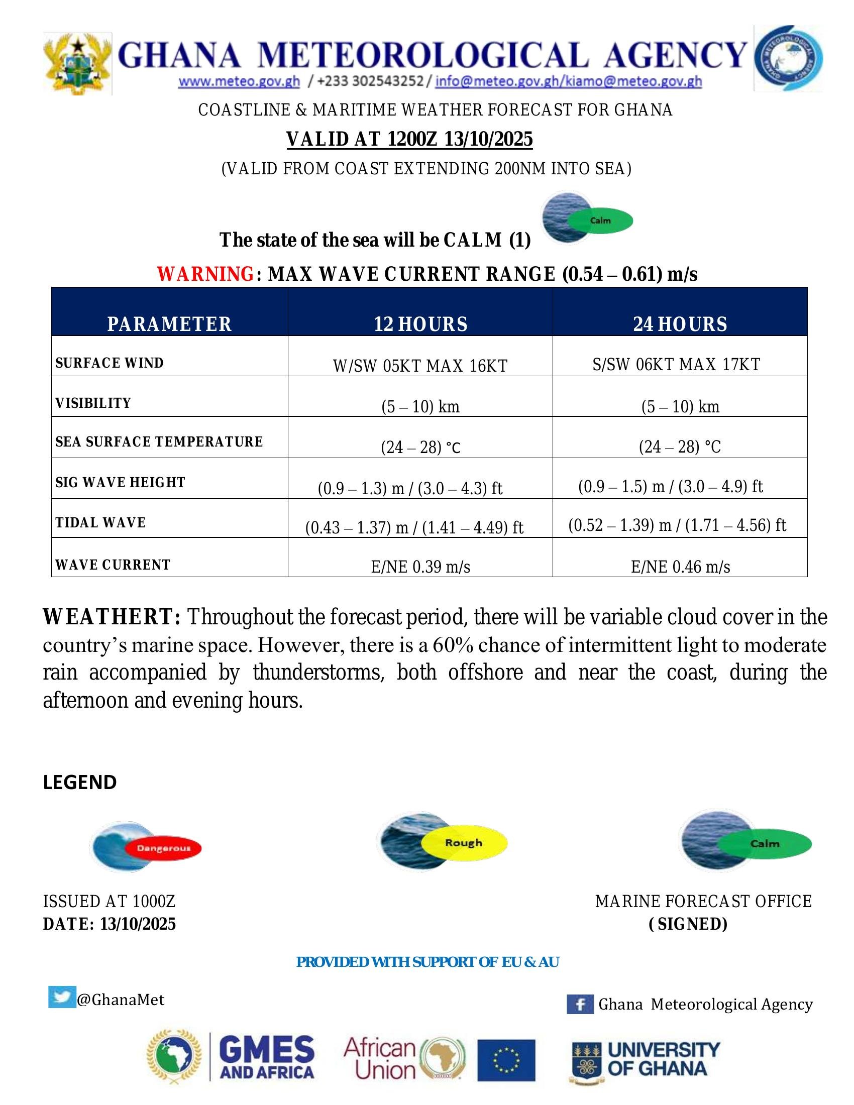 Coastline And Maritime Afternoon Weather Forecast 13/10/2025