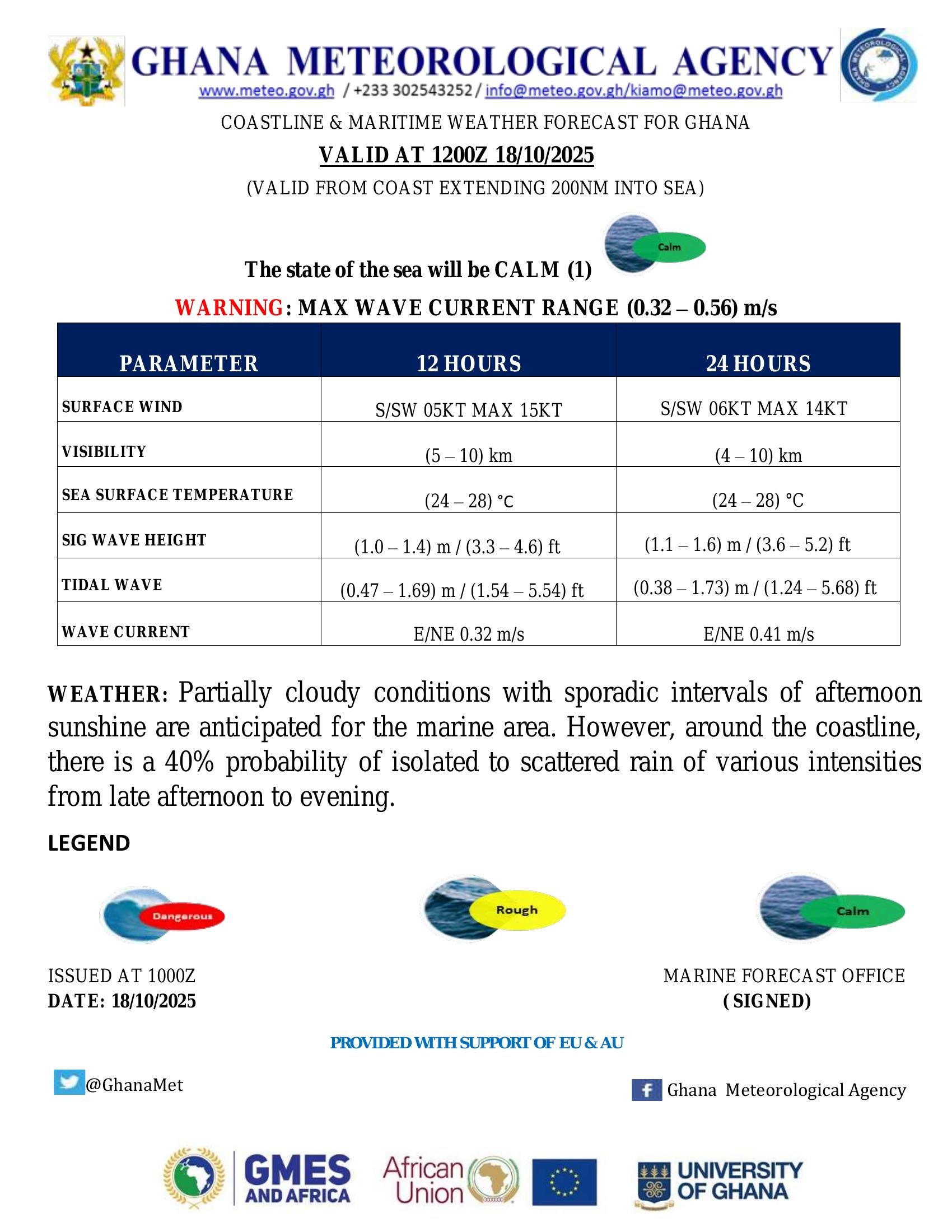 Coastline And Maritime Afternoon Weather Forecast 18/10/2025