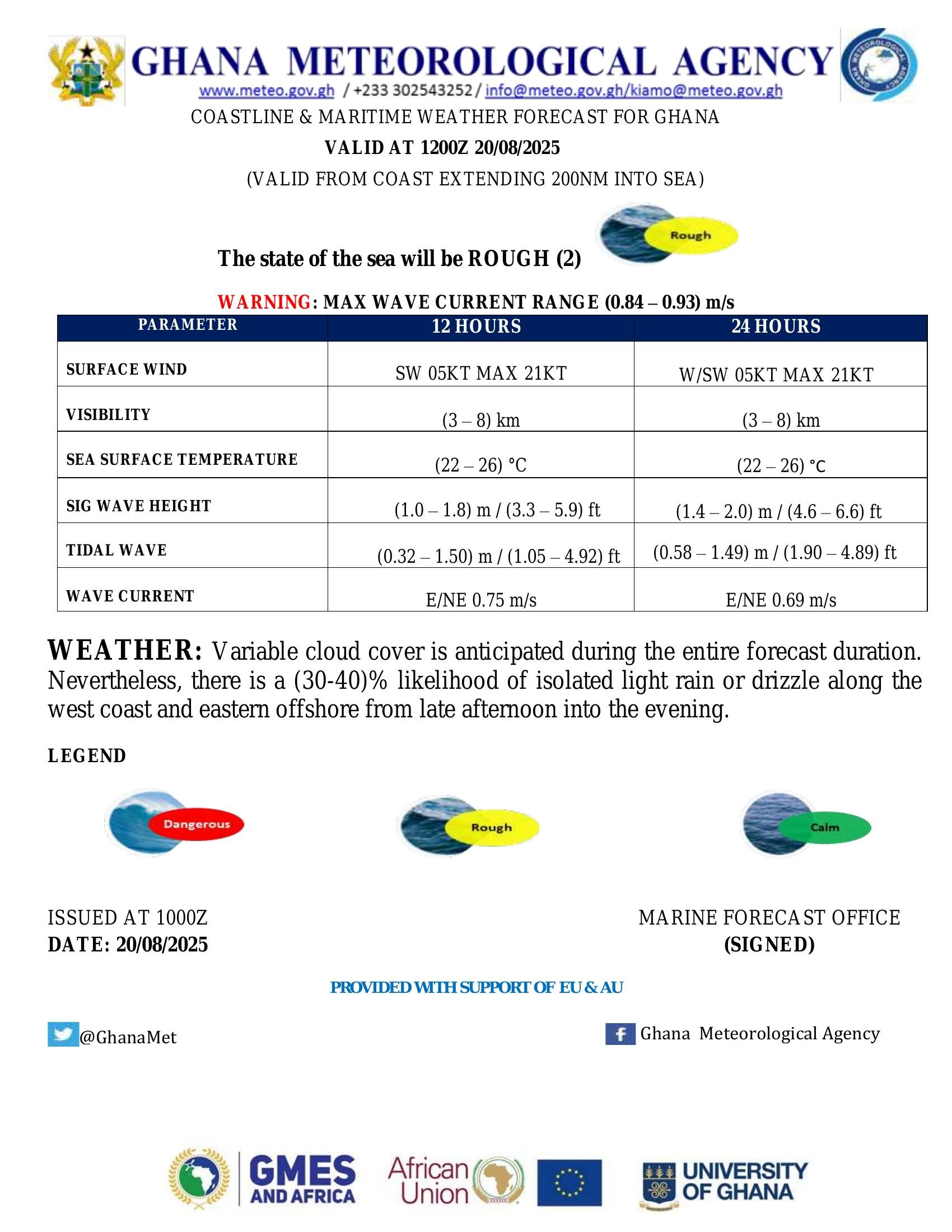 Coastline And Maritime Afternoon Weather Forecast 20/08/2025