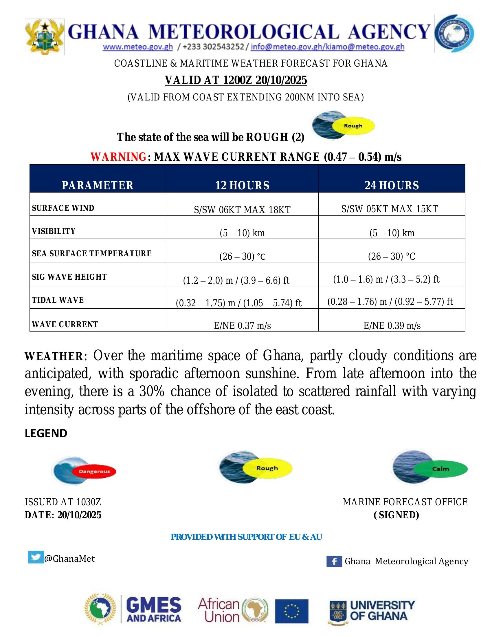 Coastline And Maritime Afternoon Weather Forecast 20/10/2025