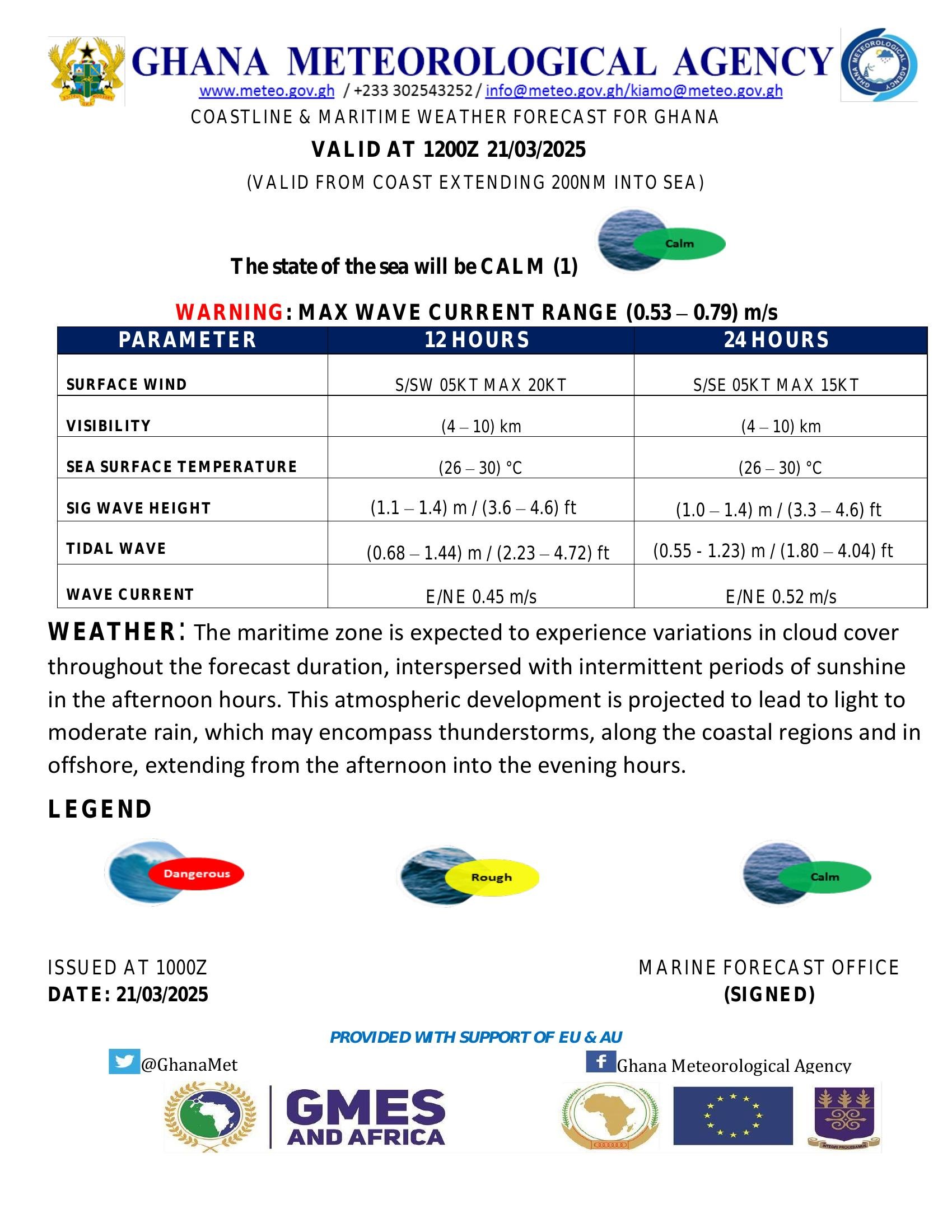 Coastline And Maritime Afternoon Weather 21/03/2025