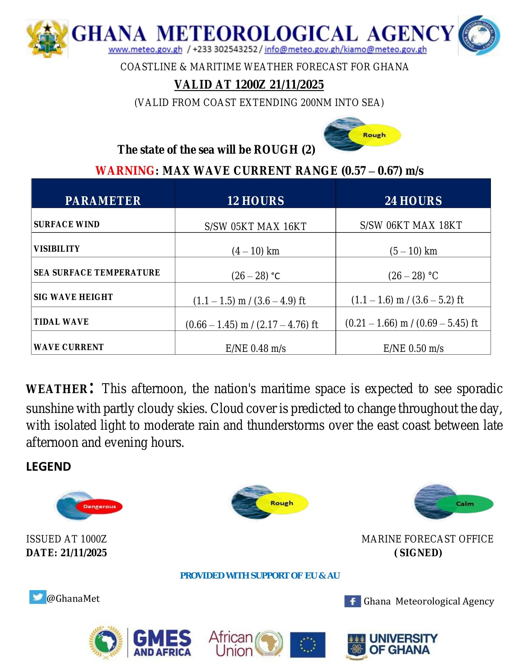Coastline And Maritime Afternoon Weather Forecast 21/11/2025