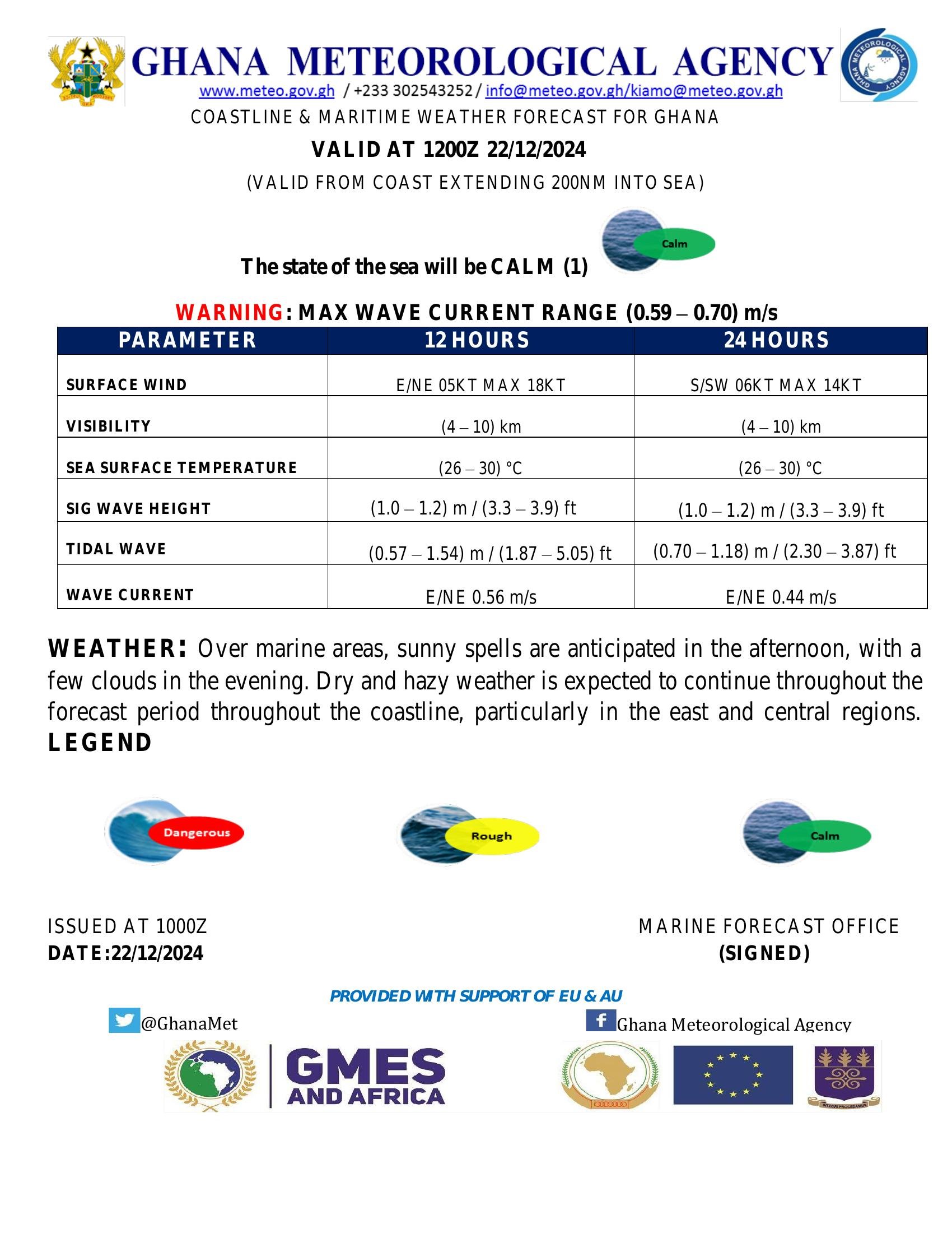 Coastline And Maritime Afternoon Weather Forecast 22/12/2024