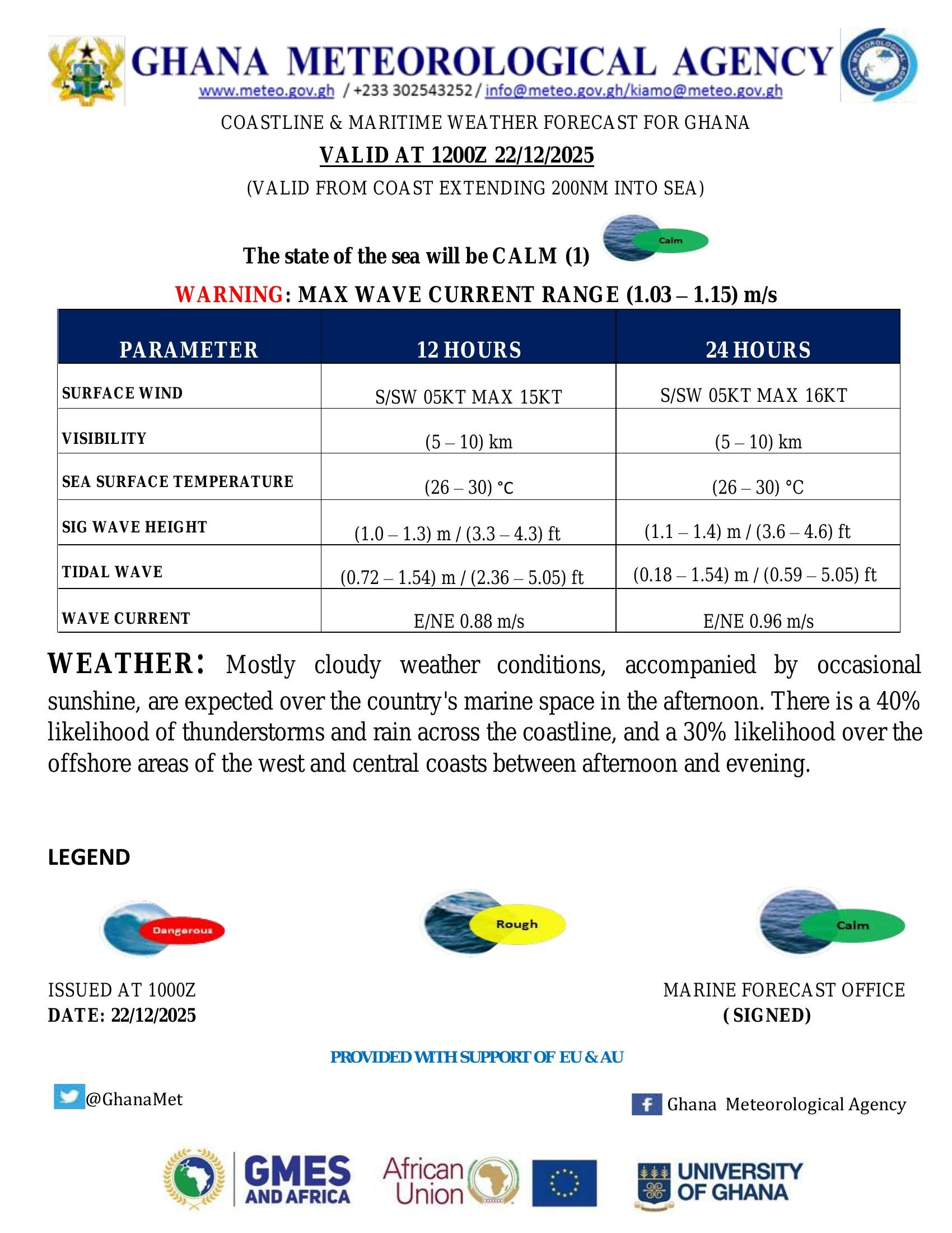 Coastline And Maritime Afternoon Weather Forecast 22/12/2025