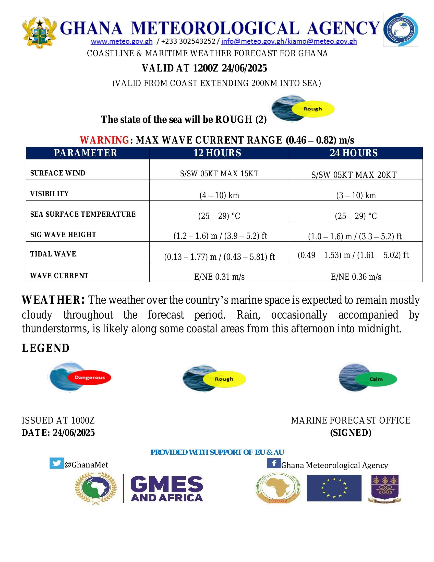 Coastline and Maritime Weather Forecast