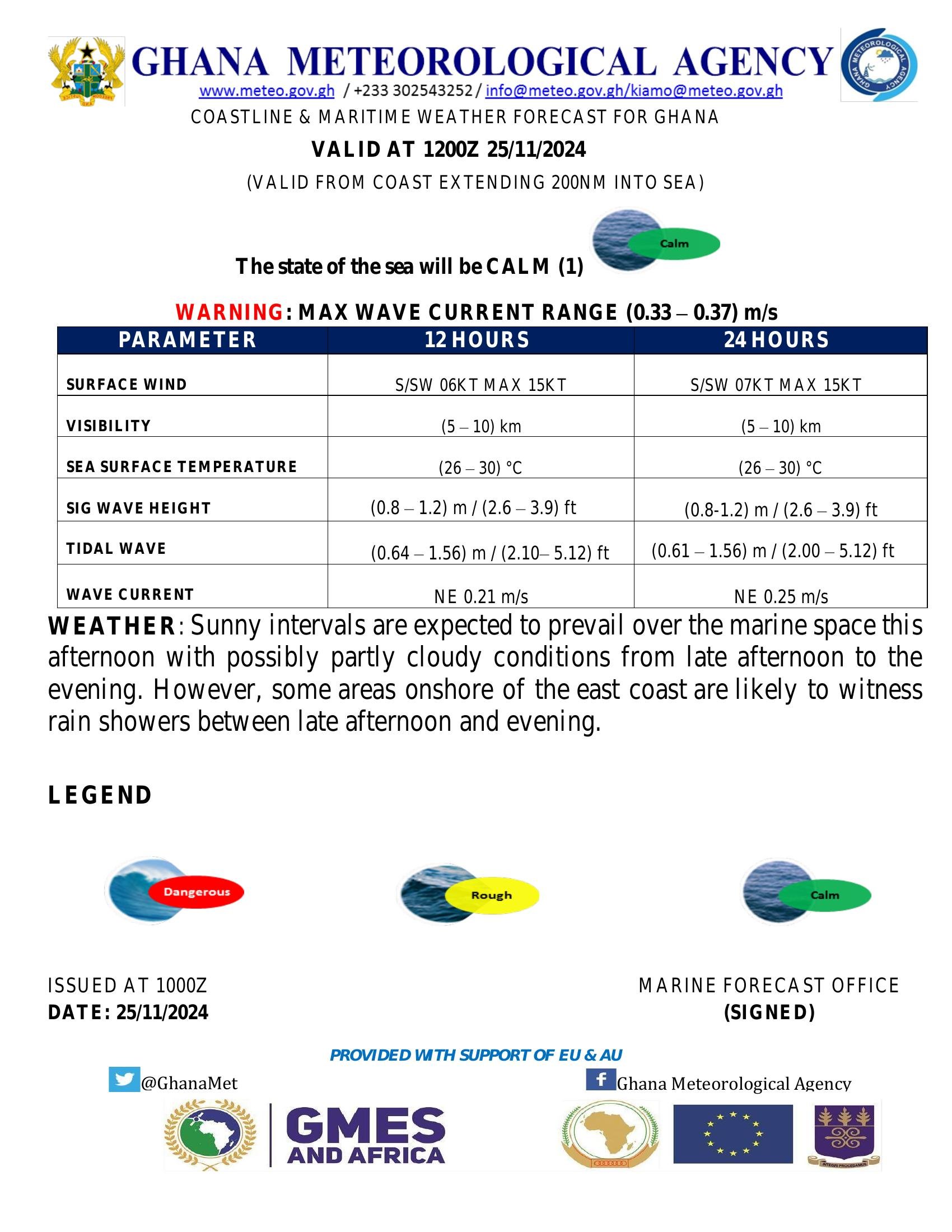 Coastline And Maritime Afternoon Weather Forecast 25/11/2024