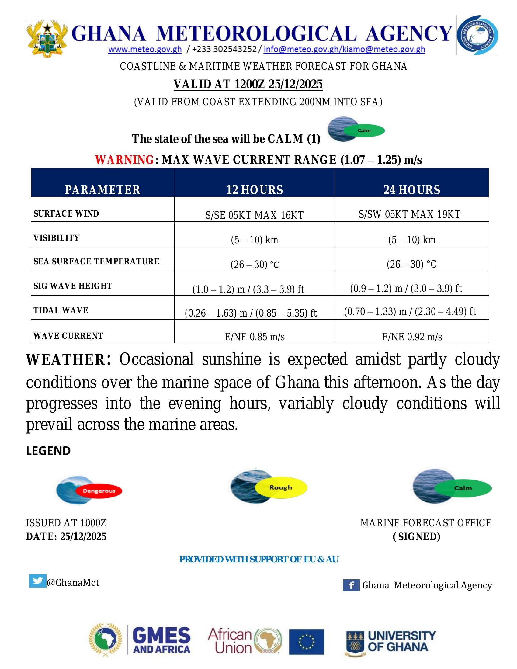 Coastline And Maritime Afternoon Weather Forecast 25/12/2025