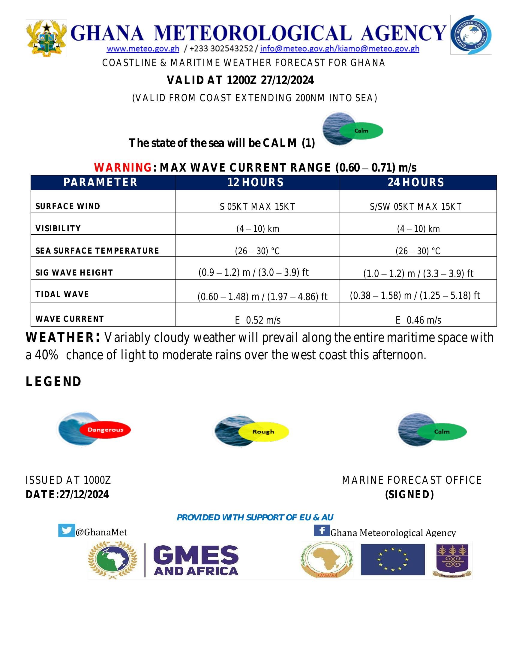 Coastline And Maritime Afternoon Weather Forecast 27/12/2024