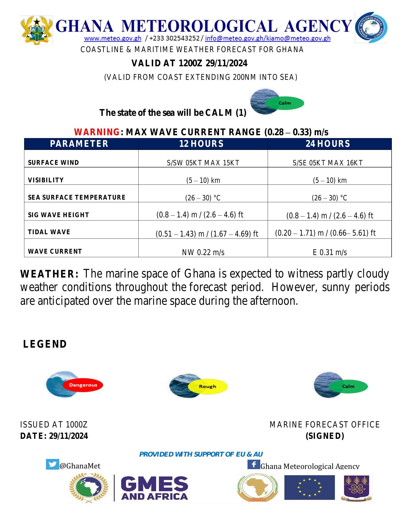 Coastline And Maritime Afternoon Weather Forecast 29/11/2024