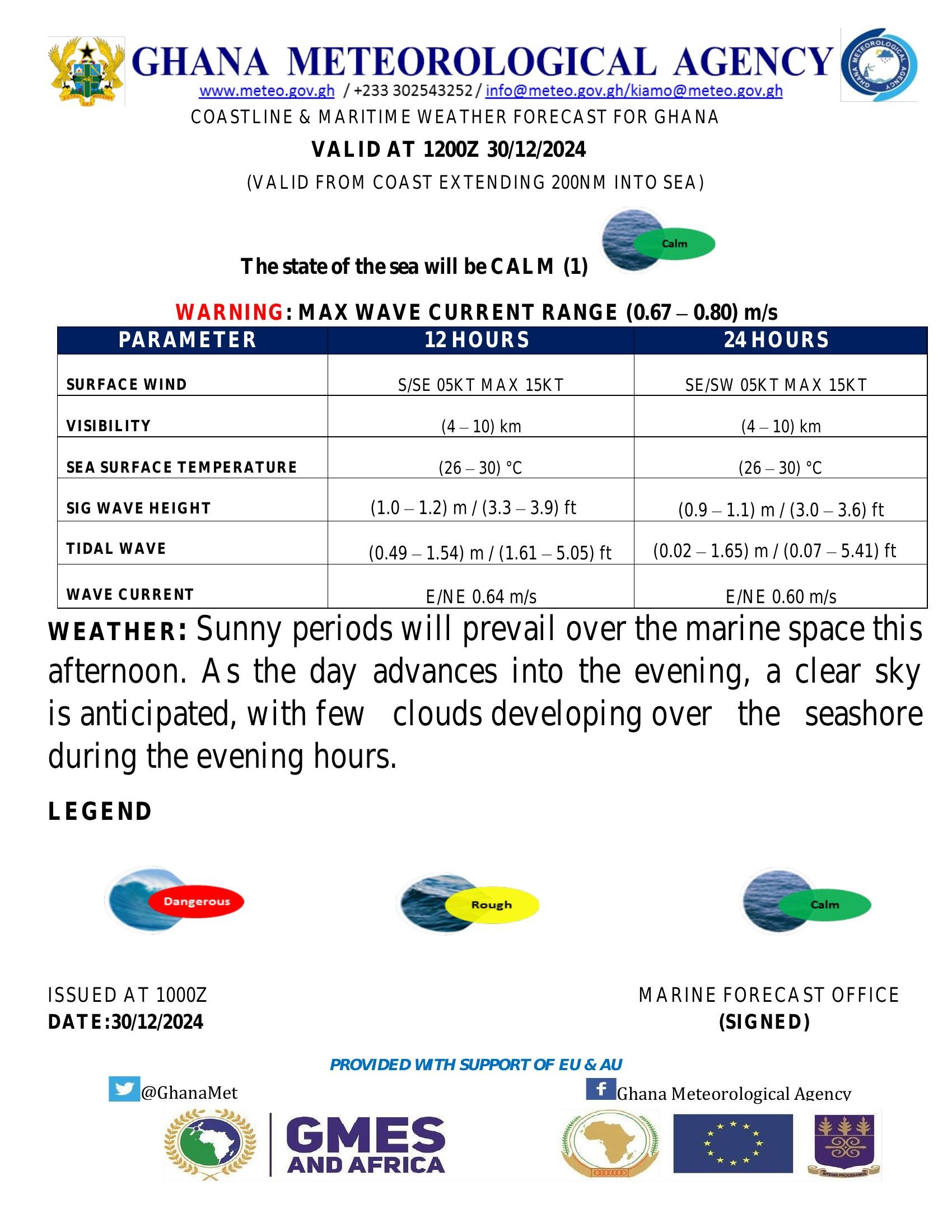 Coastline And Maritime Afternoon Weather Forecast 30/12/2024