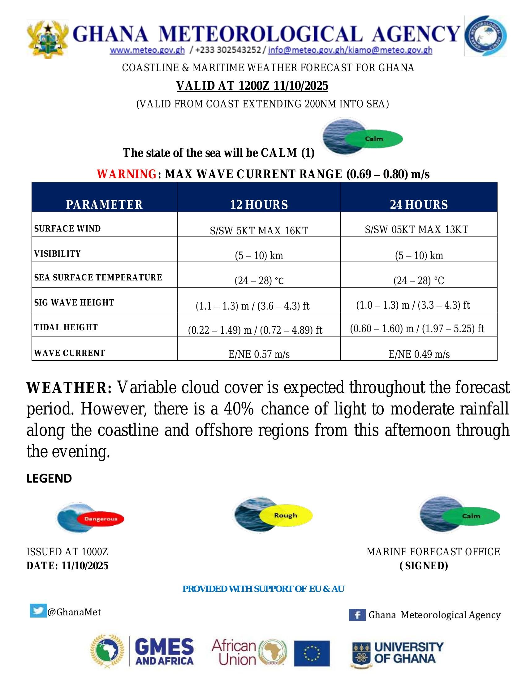 Coastline And Maritime Afternoon Weather Forecast 11/10/2025