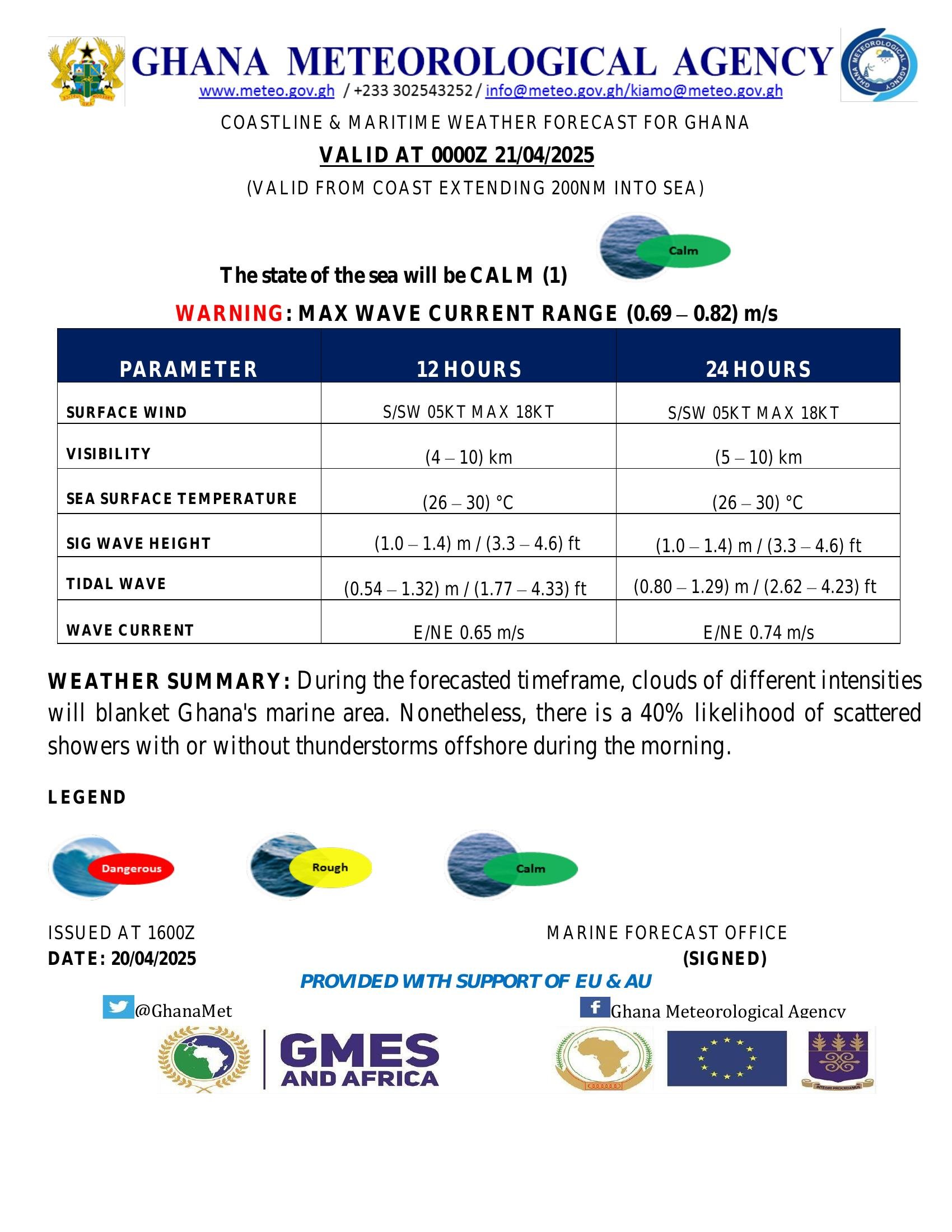 Coastline And Maritime Evening Weather Forecast 20/04/2025