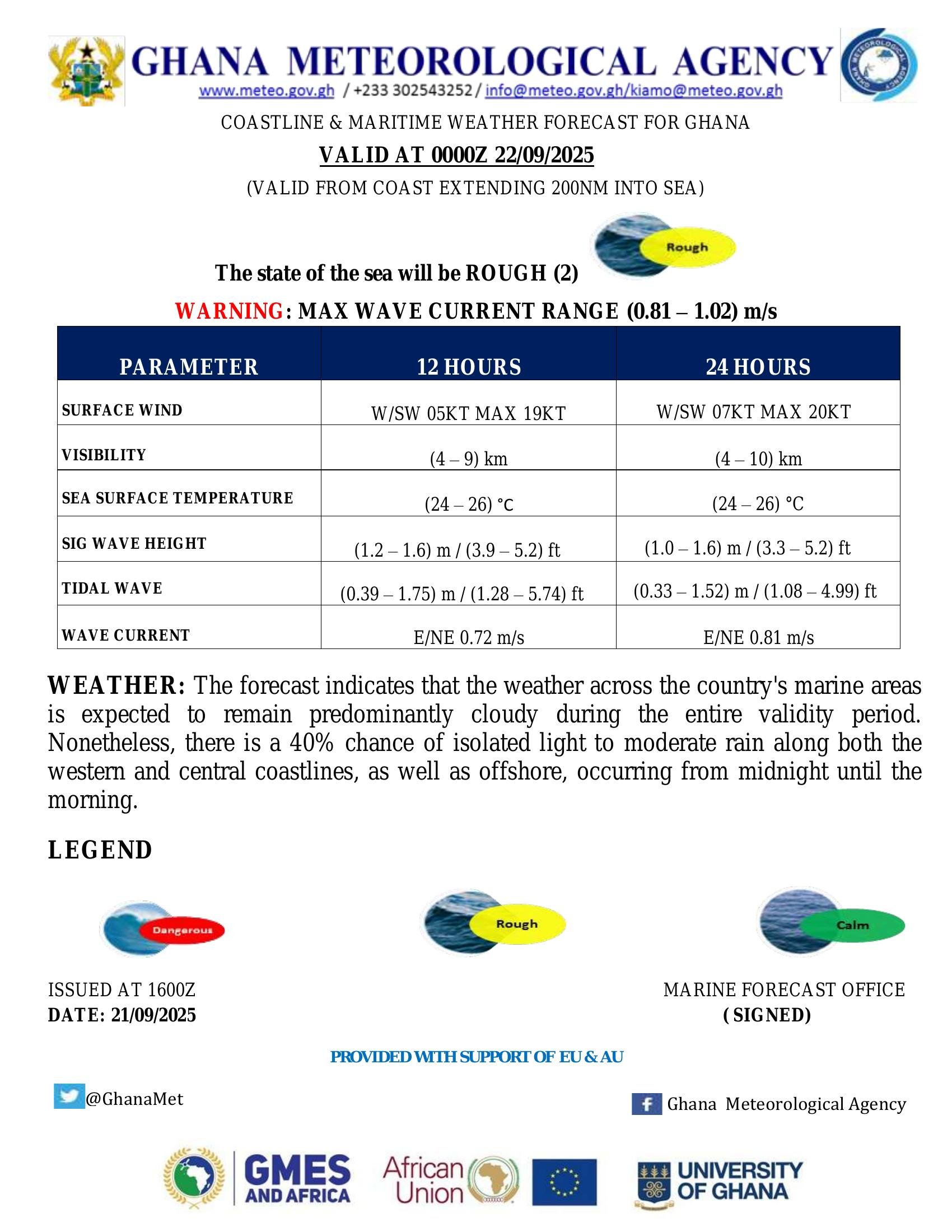 Coastline And Maritime Evening Weather Forecast 21/09/2025