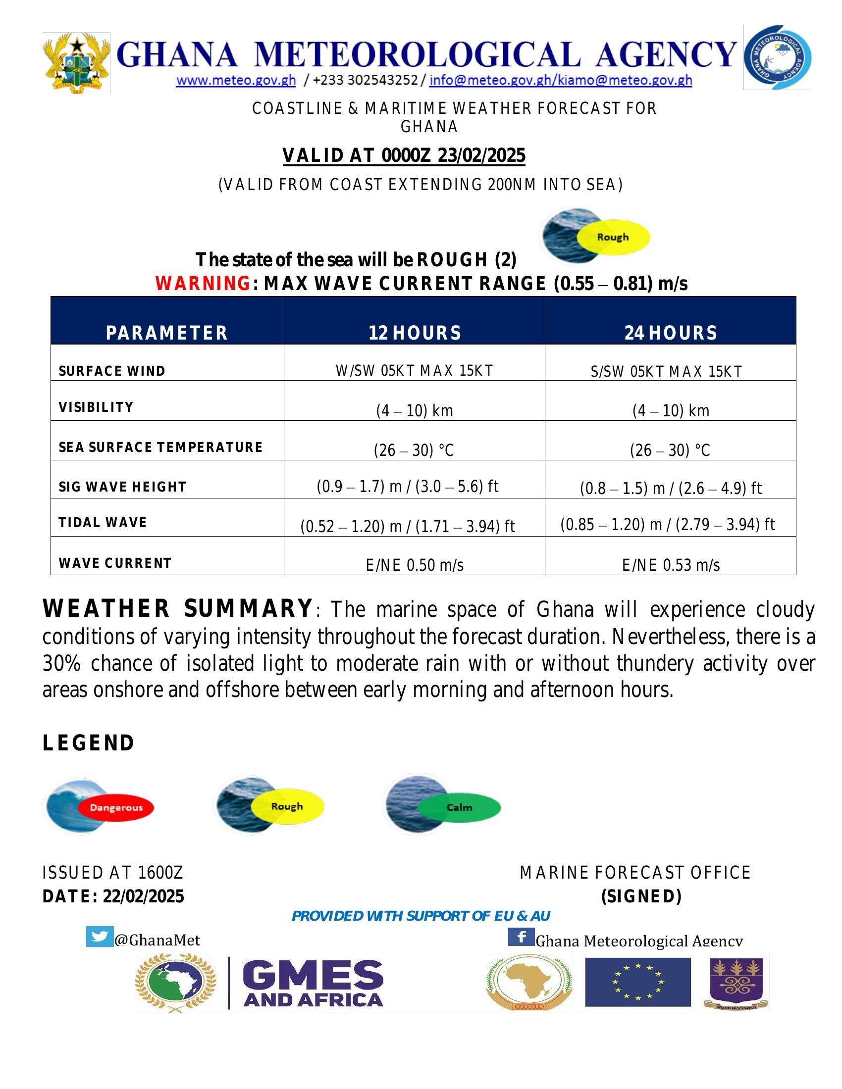 Coastline And Maritime Evening Weather Forecast 22/02/2025
