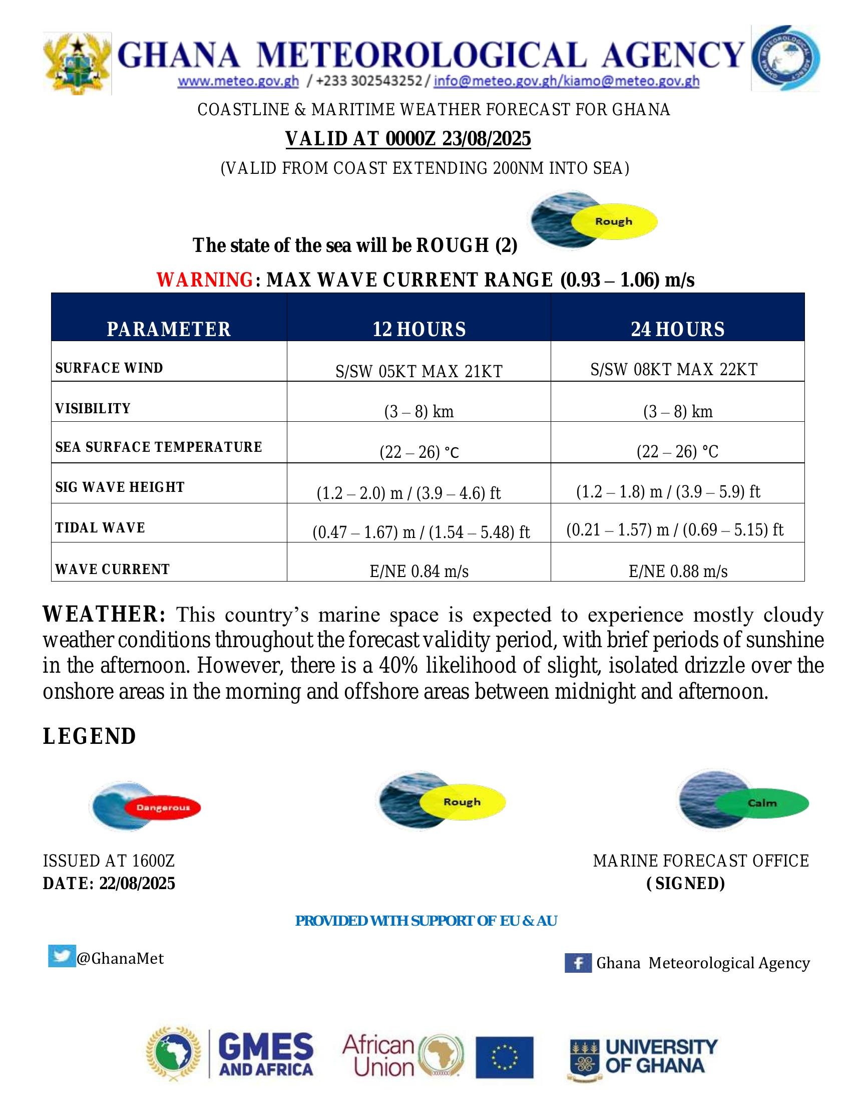 Coastline and Maritime Weather Forecast