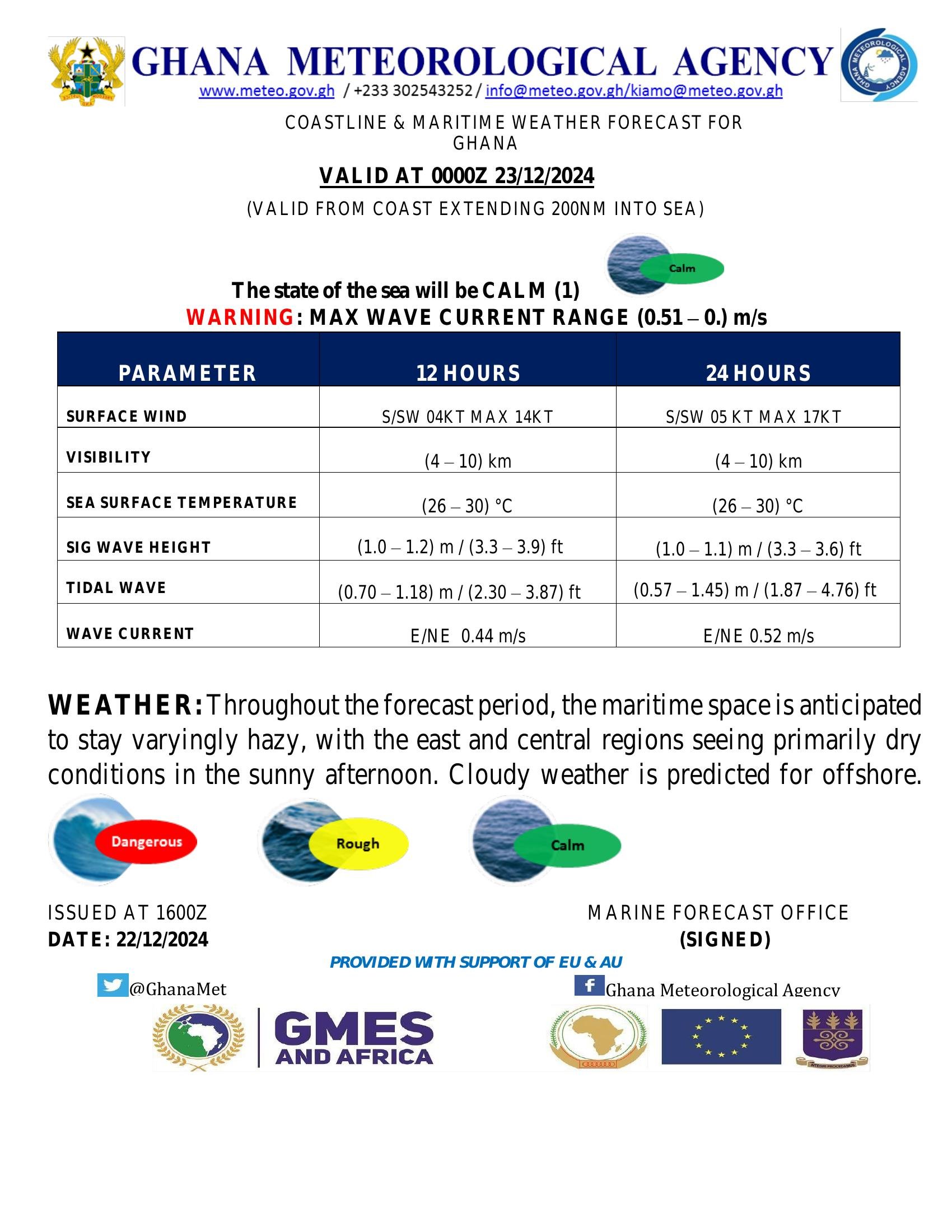Coastline And Maritime Evening Weather Forecast 22/12/2024