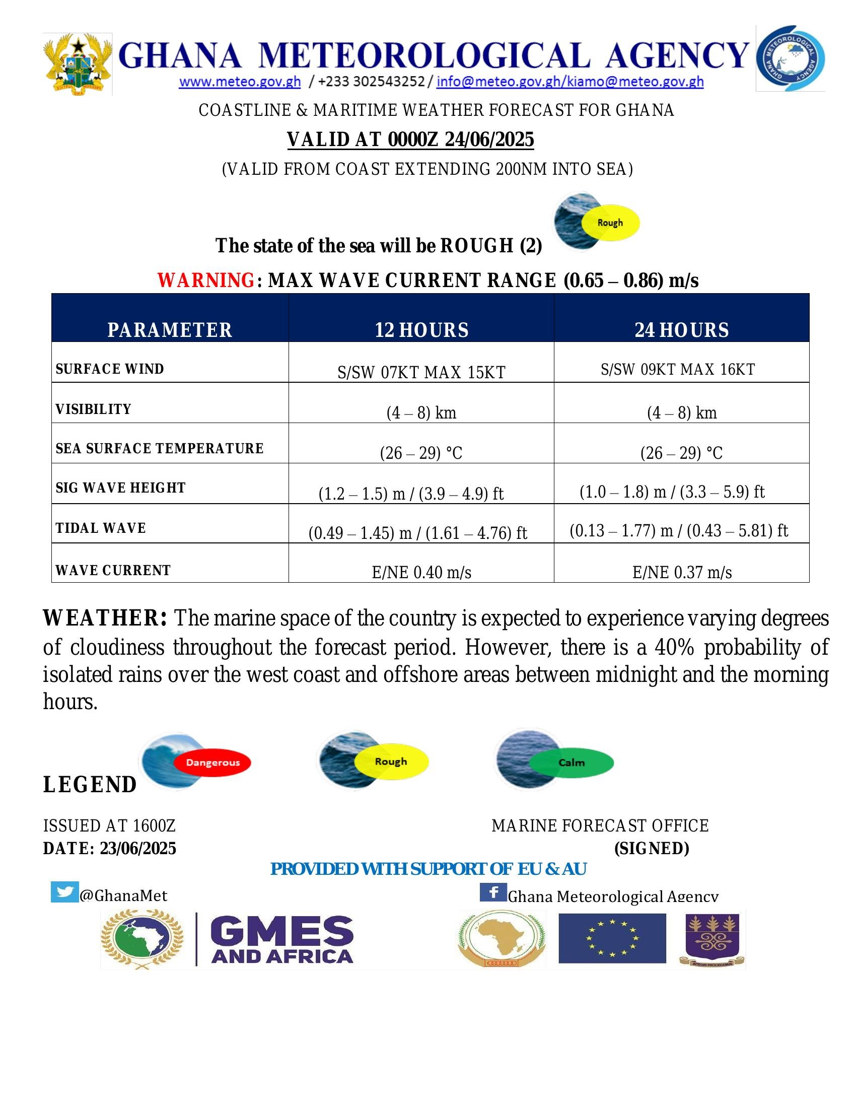 Coastline and Maritime Weather Forecast
