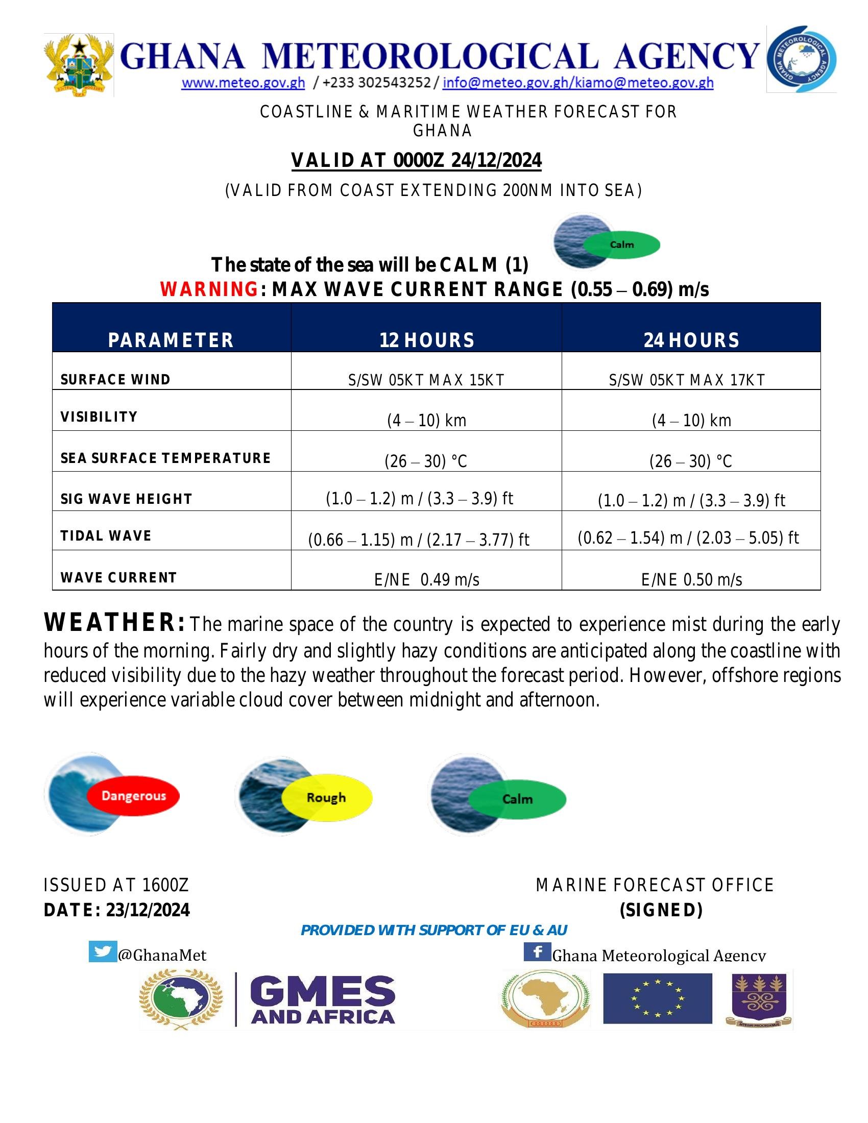 Coastline And Maritime Evening Weather Forecast 23/12/2024