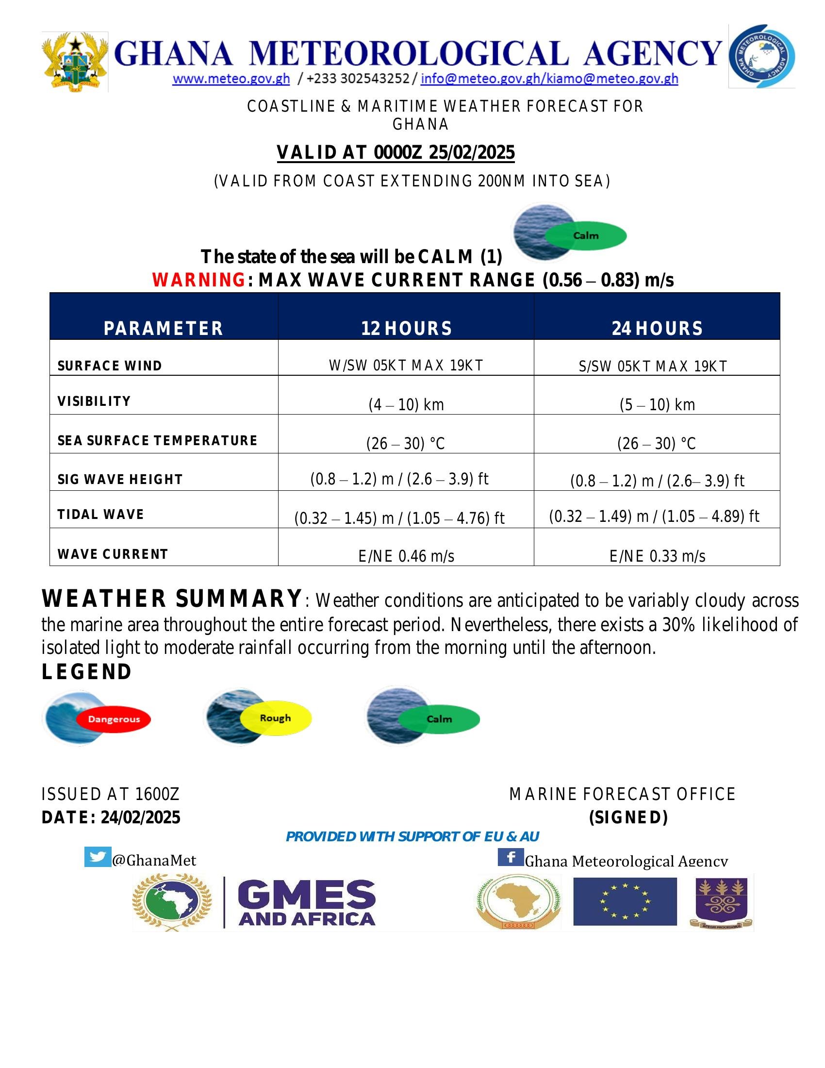 Coastline And Maritime Evening Weather Forecast 24/02/2025