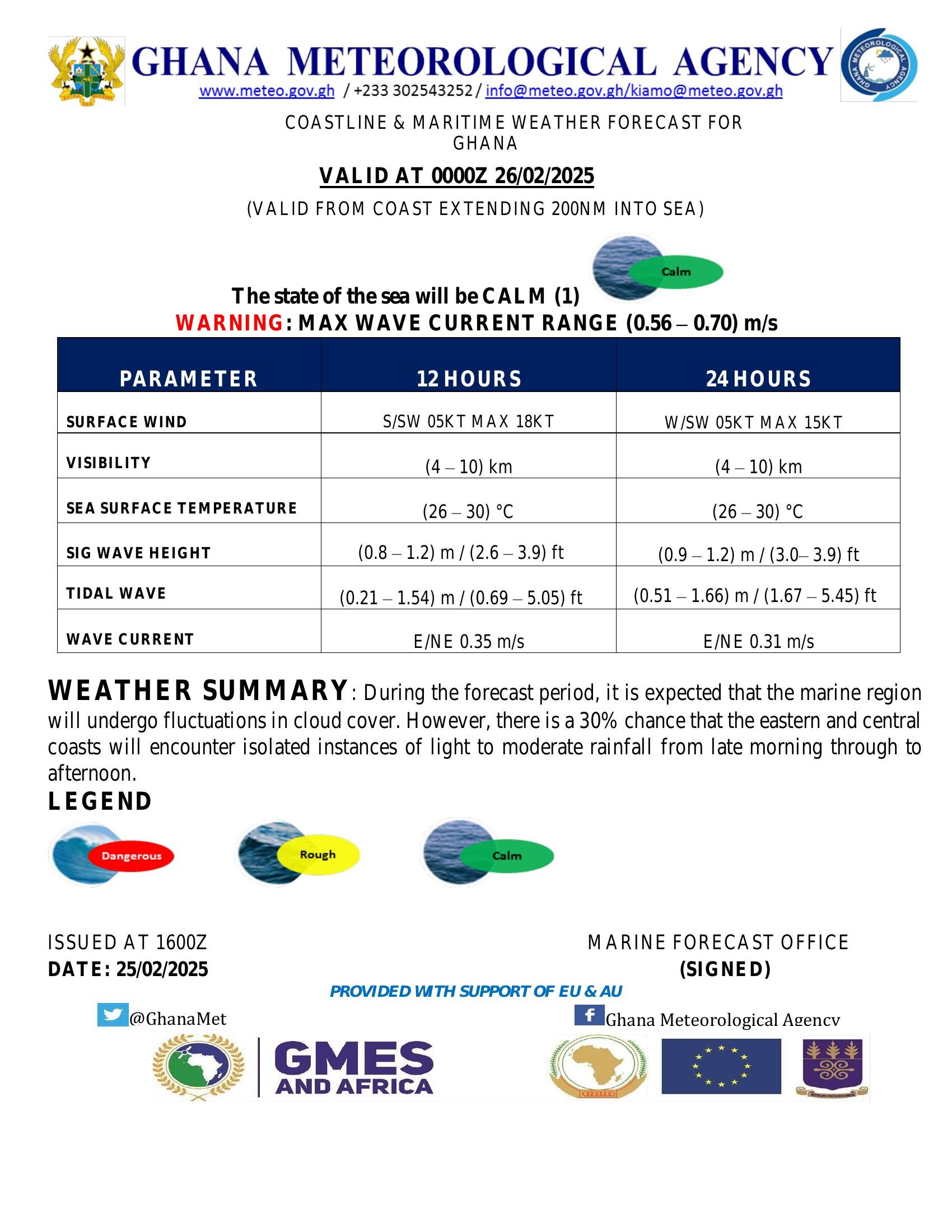 Coastline And Maritime Evening Weather Forecast 25/02/2025