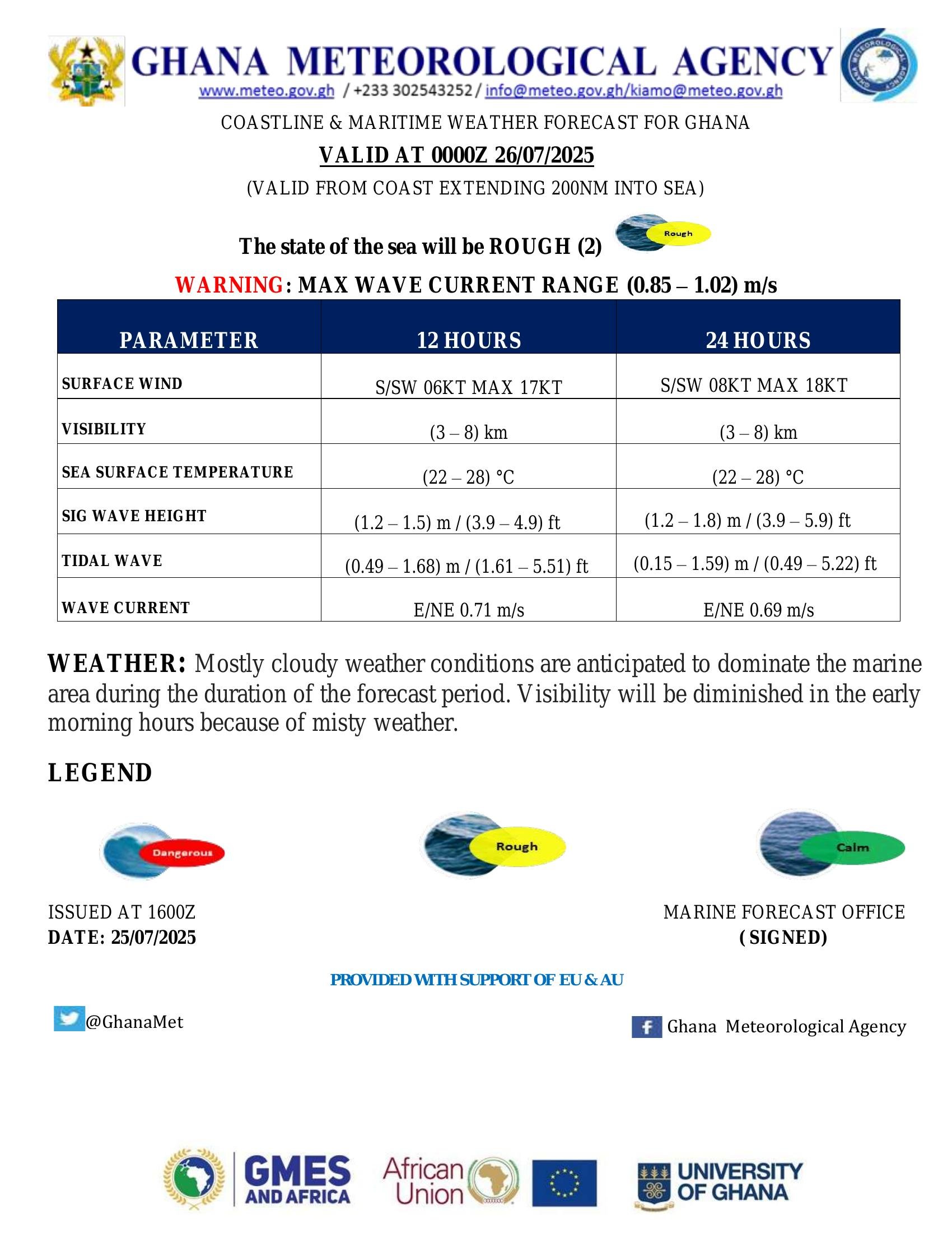 Coastline And Maritime Evening Weather Forecast 25/07/2025
