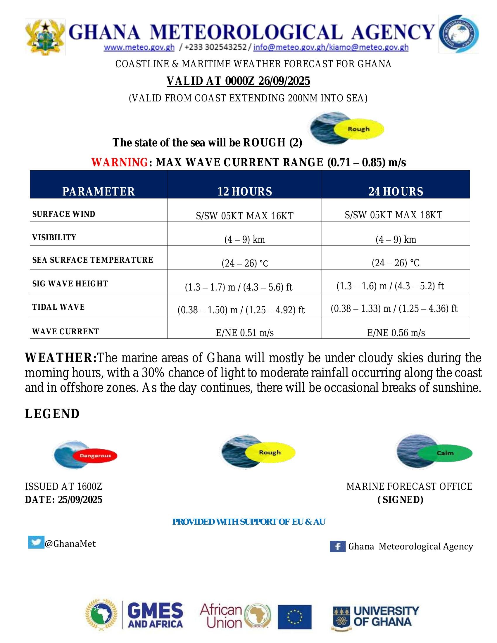 Coastline And Maritime Evening Weather Forecast 25/09/2025