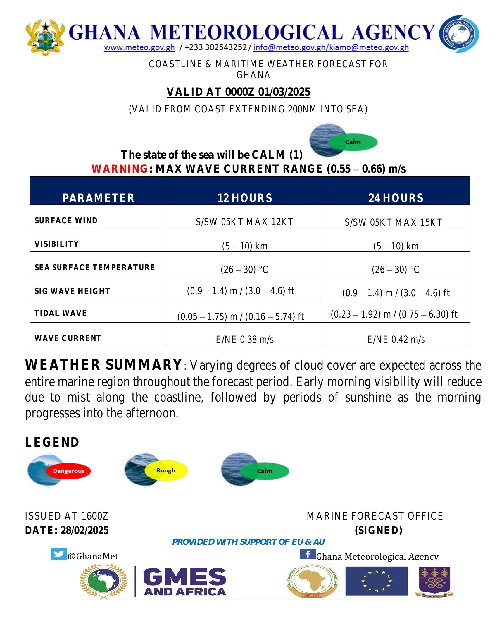 Coastline And Maritime Evening Weather Forecast 28/02/2025