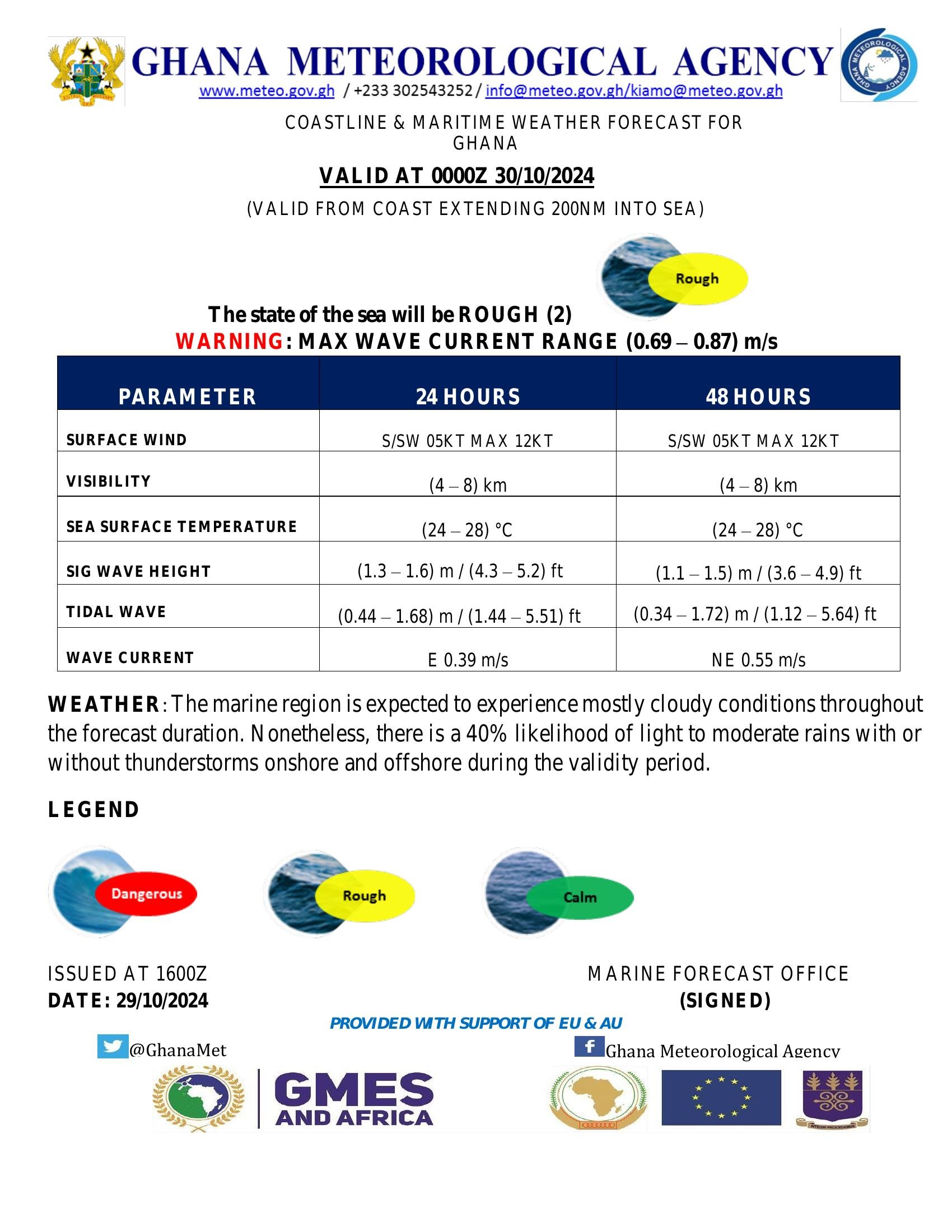 Coastline and Maritime Evening Weather Forecast 29/10/2024