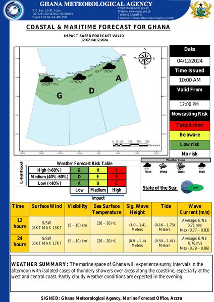 Coastline And Maritime Afternoon Weather Forecast 04/01/2025