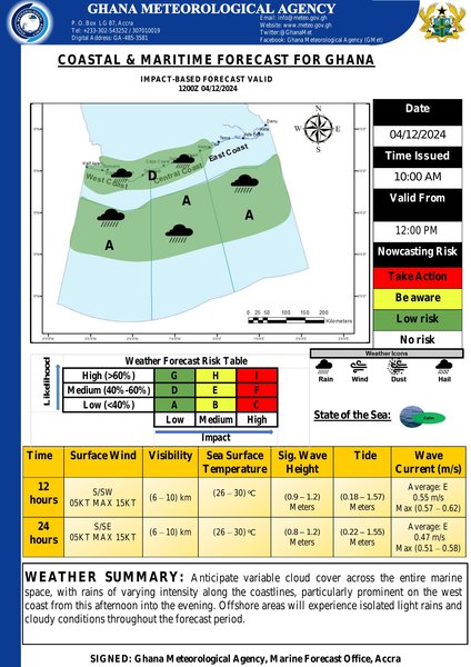 Coastline And Maritime Afternoon Weather Forecast 04/12/2024 GMet CMS