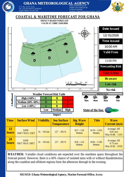 Coastline And Maritime Afternoon Weather Forecast 12/01/2026