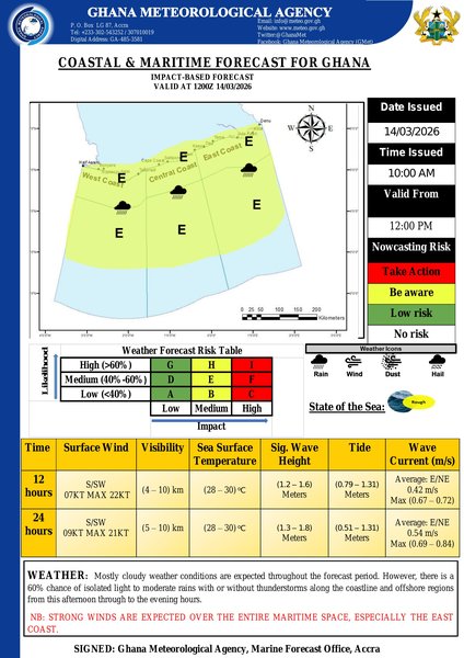 Coastline And Maritime Afternoon Weather Forecast 14/03/2026