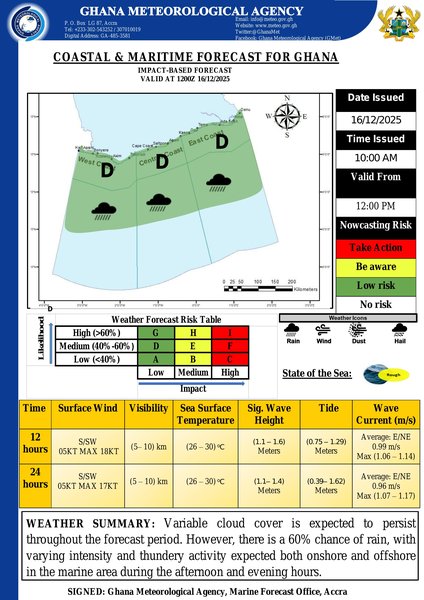 Coastline And Maritime Afternoon Weather Forecast 16/12/2025