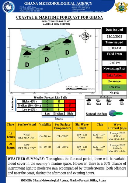 Coastline And Maritime Afternoon Weather Forecast 13/10/2025