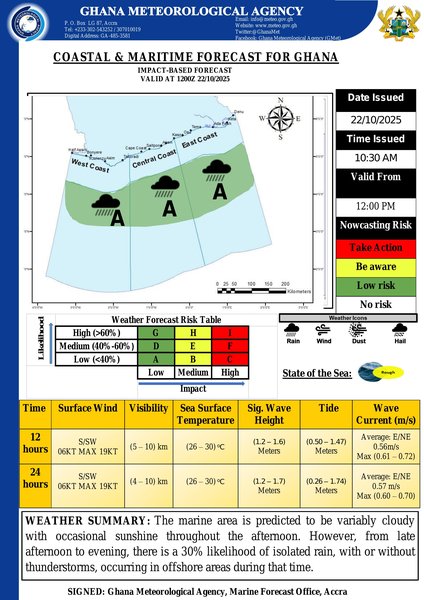 Coastline And Maritime Afternoon Weather Forecast 22/10/2025
