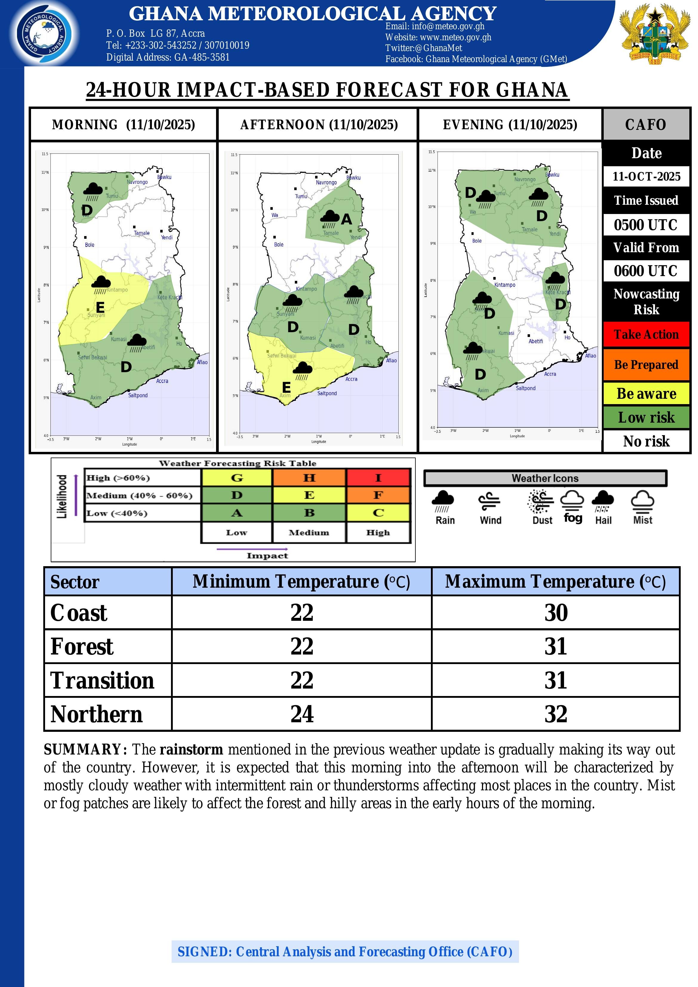 Morning Forecast 11 10 2025