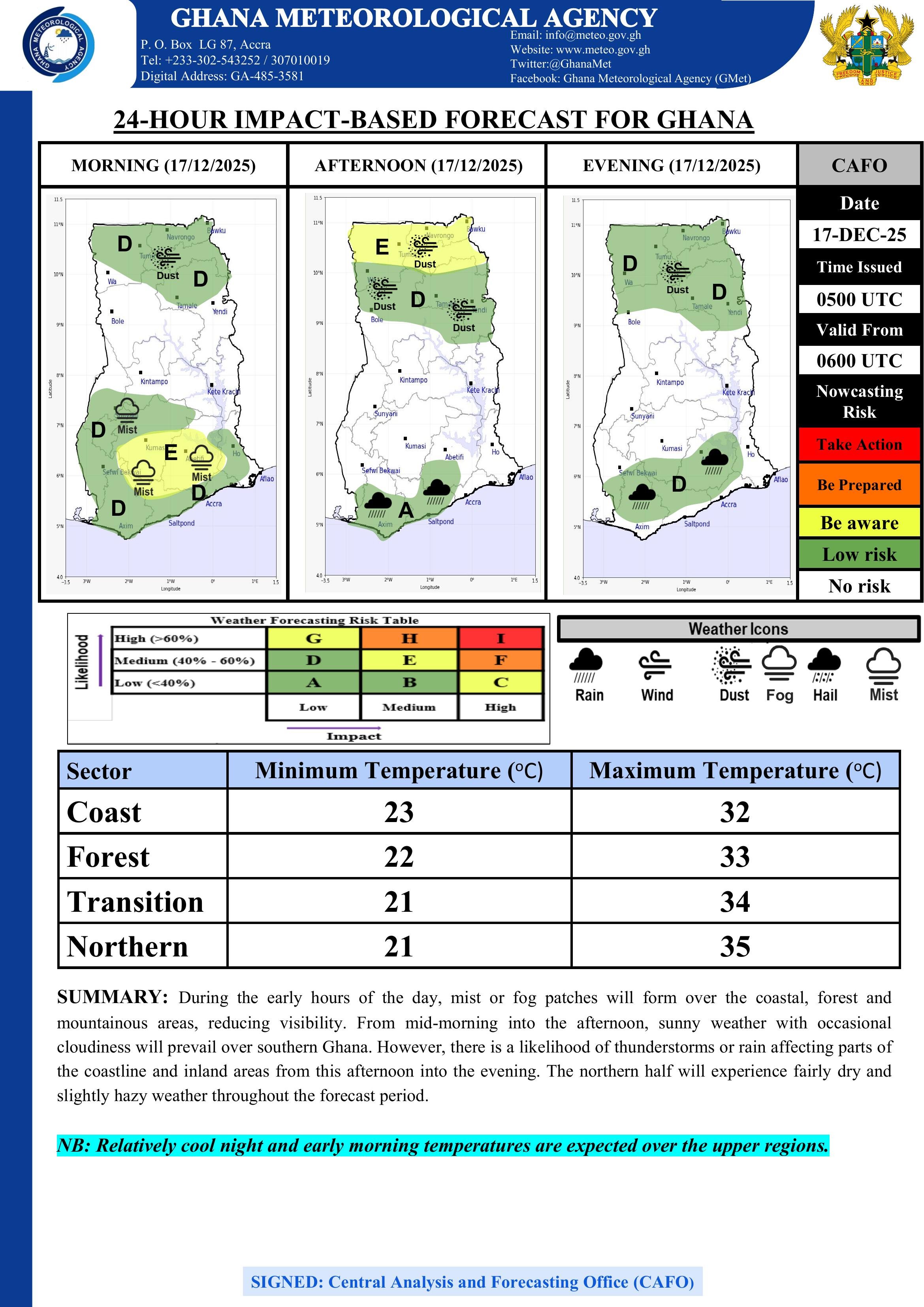 MORNING FORECAST 17/12/2025