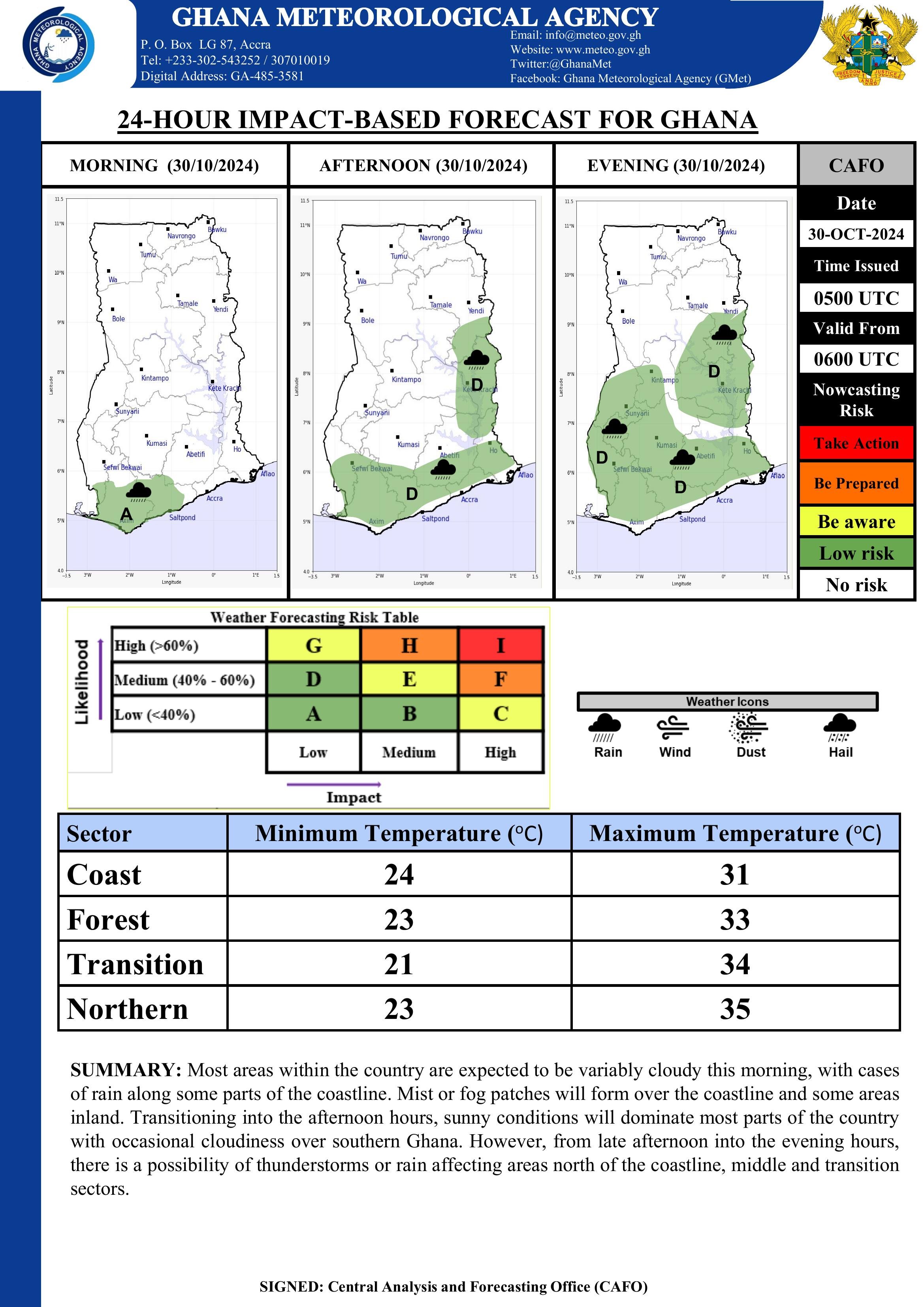 Morning Forecast 30/10/2024