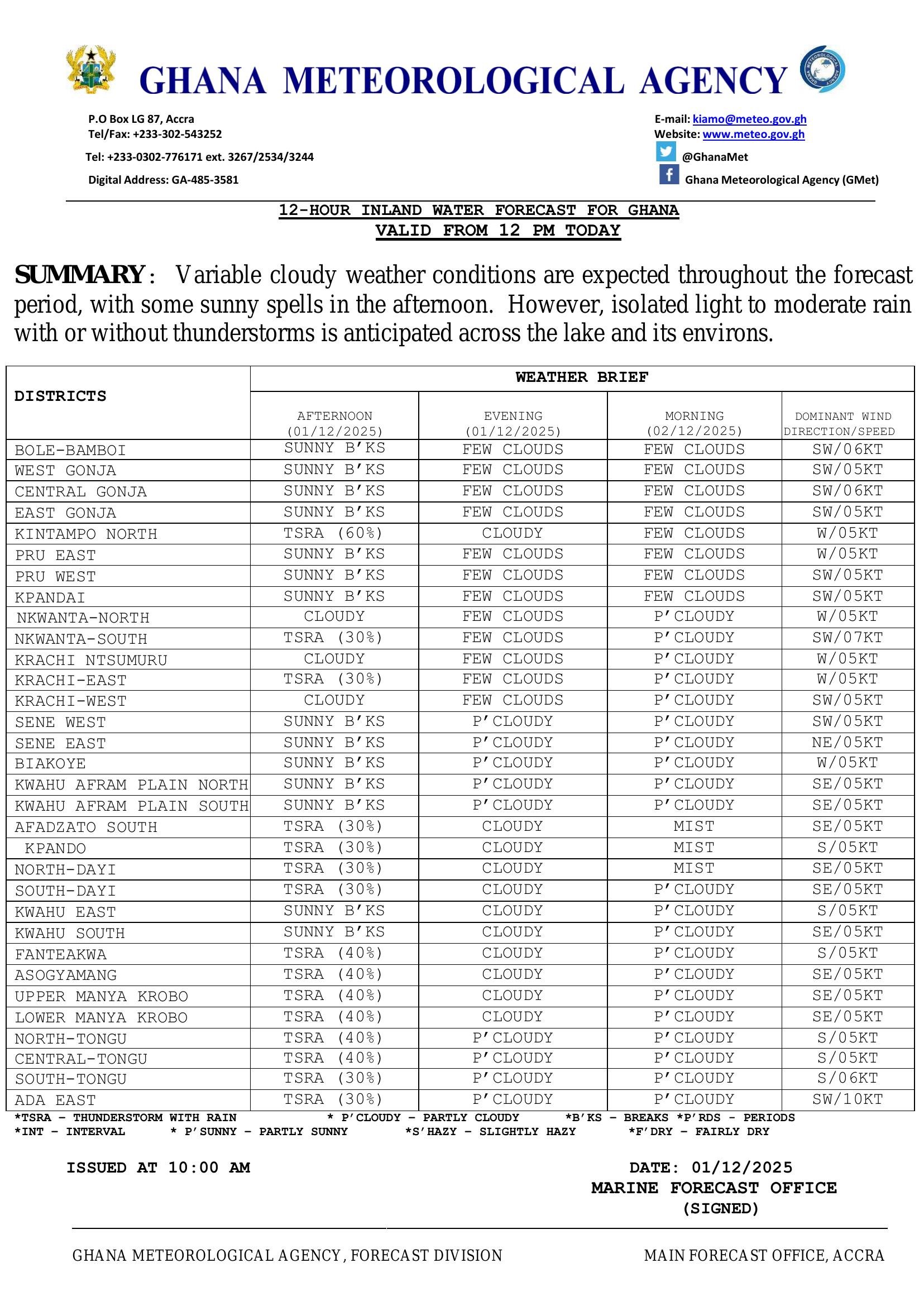 12-Hour Inland Water Afternoon Weather Forecast 01/12/2025