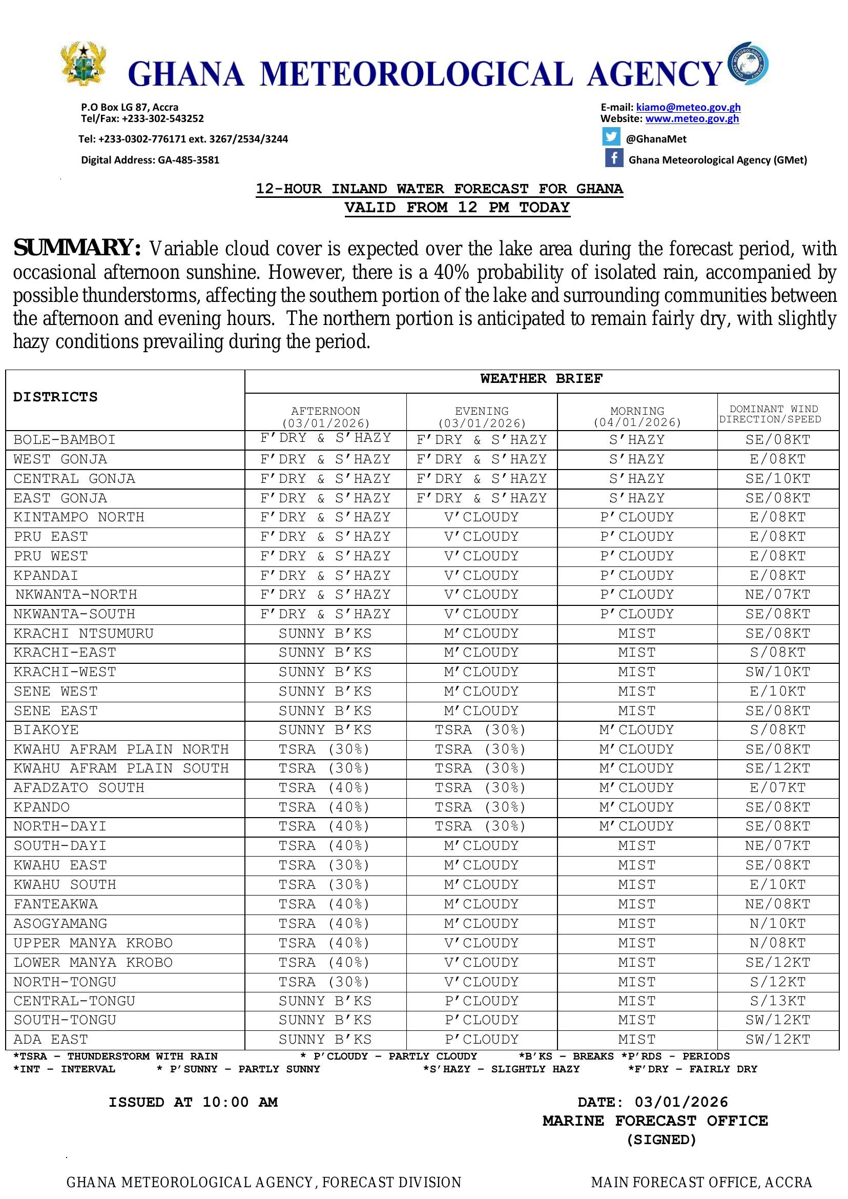 12-Hour Inland Water Afternoon Weather Forecast 03/01/2026