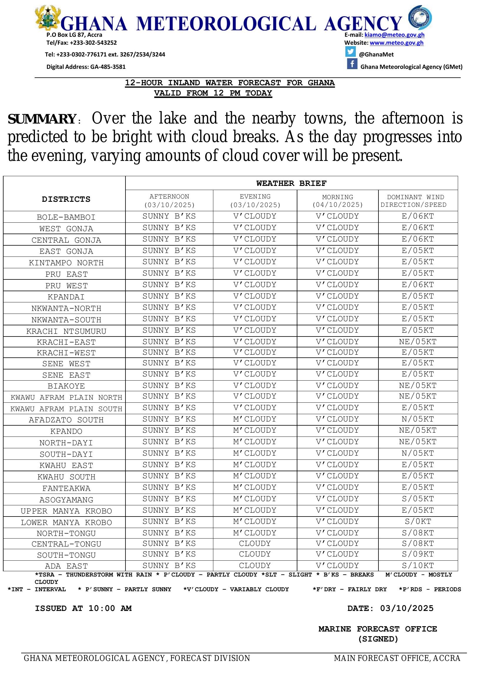 12-Hour Inland Water Afternoon Weather Forecast 03/10/2025